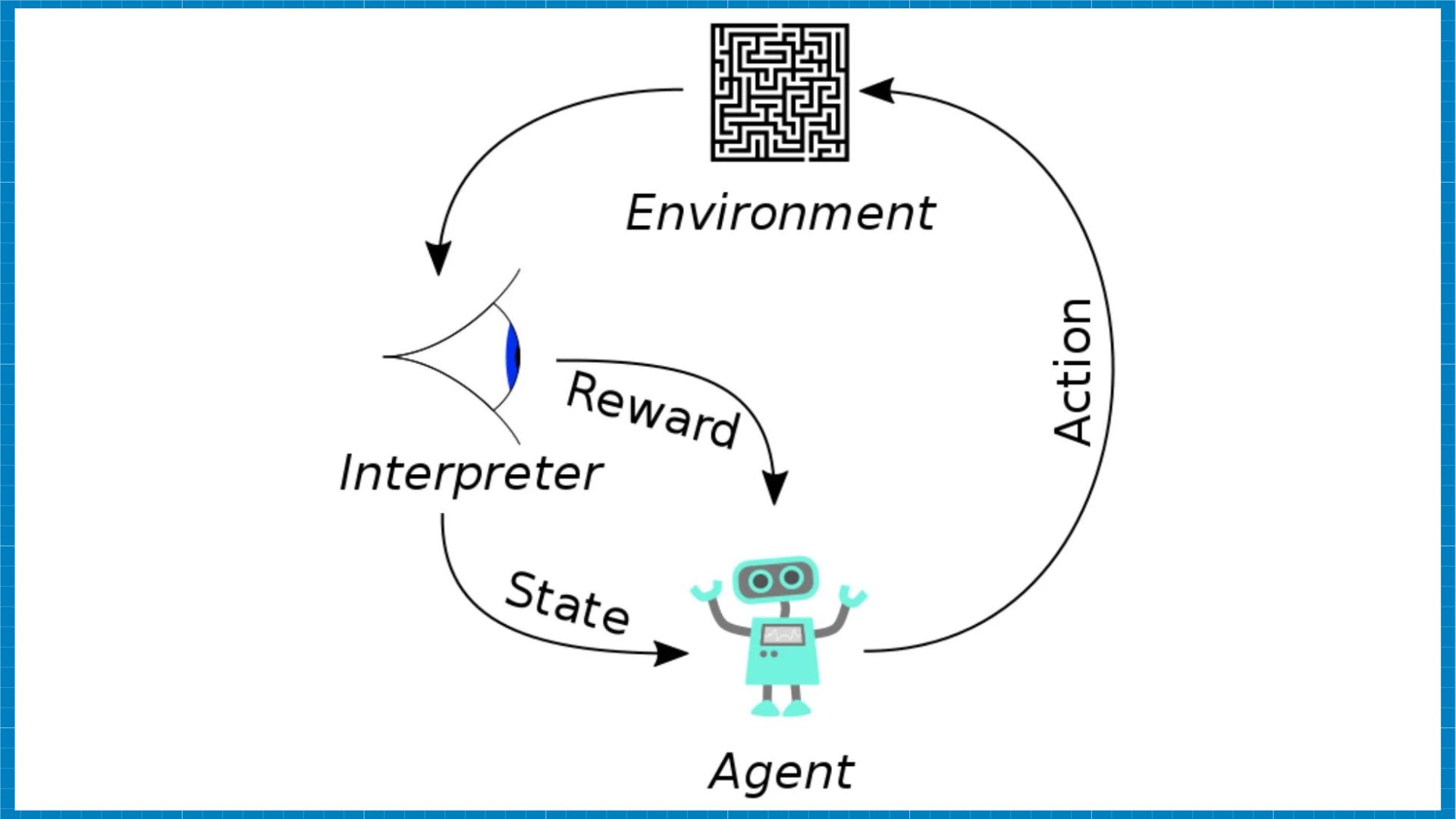 A recent study explores how the brain learns to seek reward ...