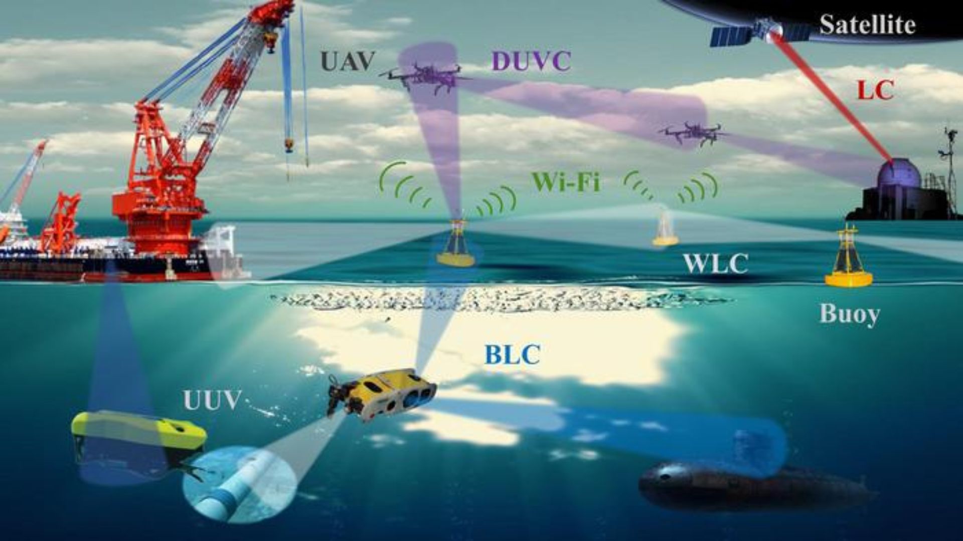New light-based communication network works on land, sea, and in air