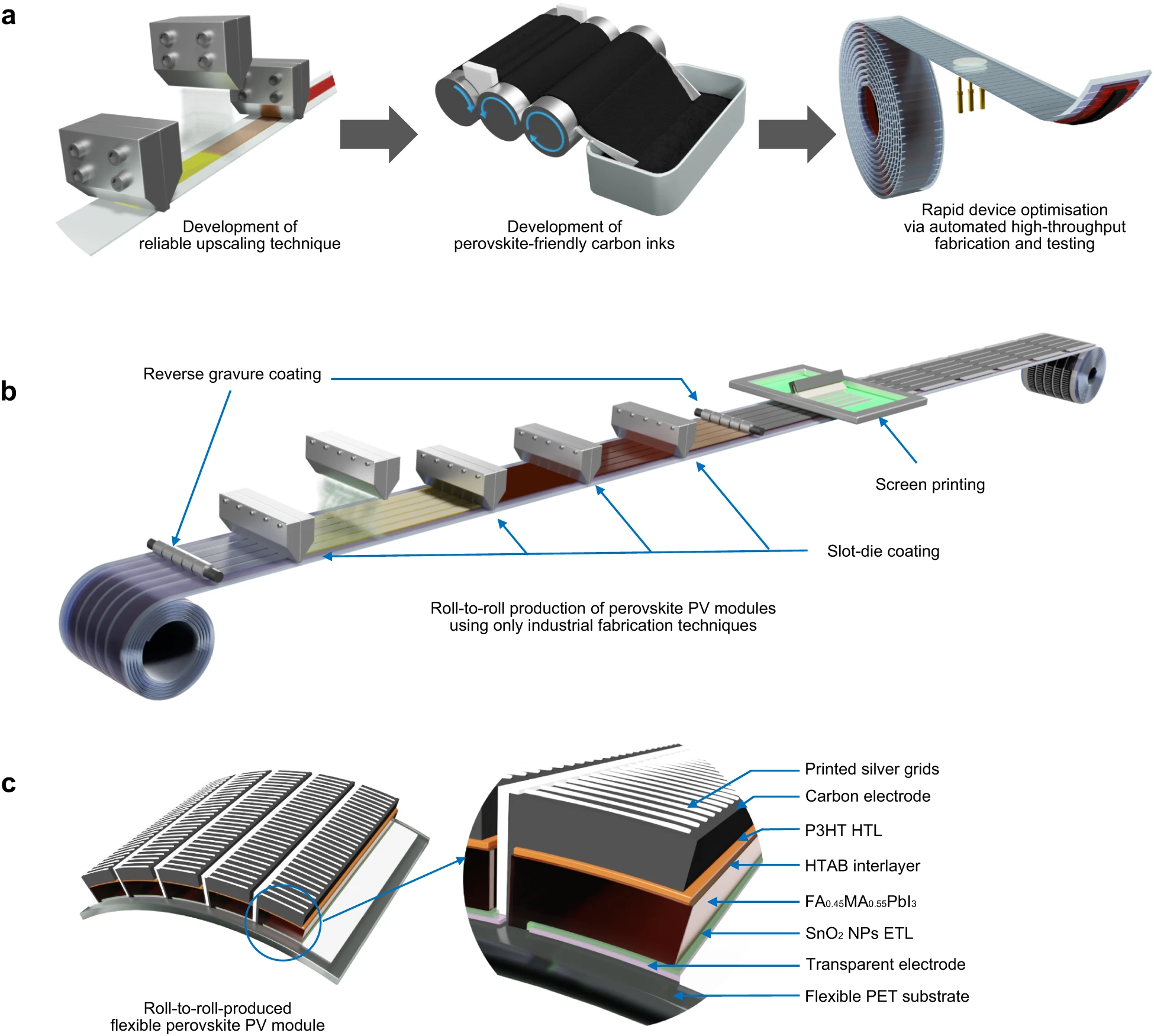 Game-changing solar tech gets even more flexible - Interesting Engineering