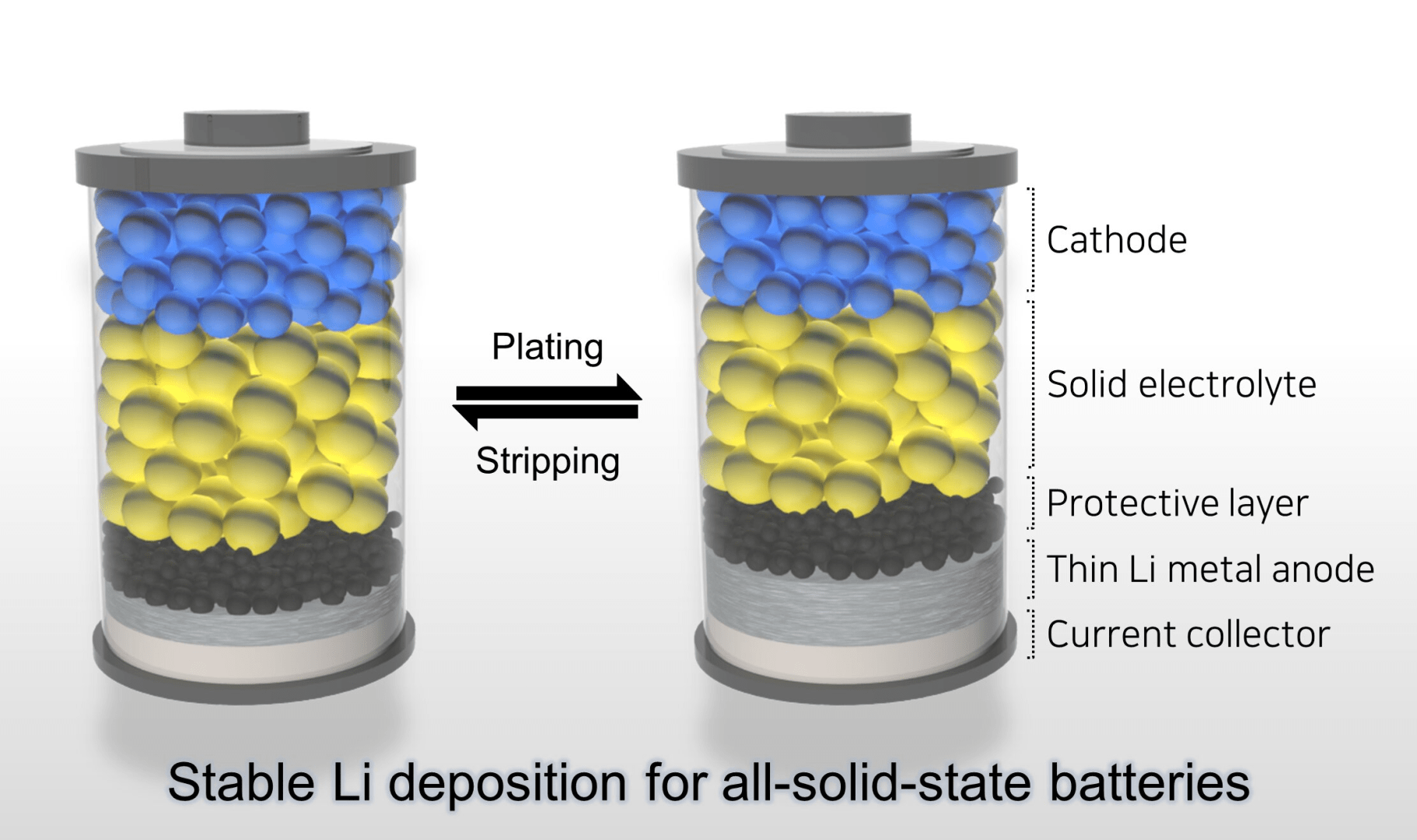 Scientists solve key problem in solid-state batteries