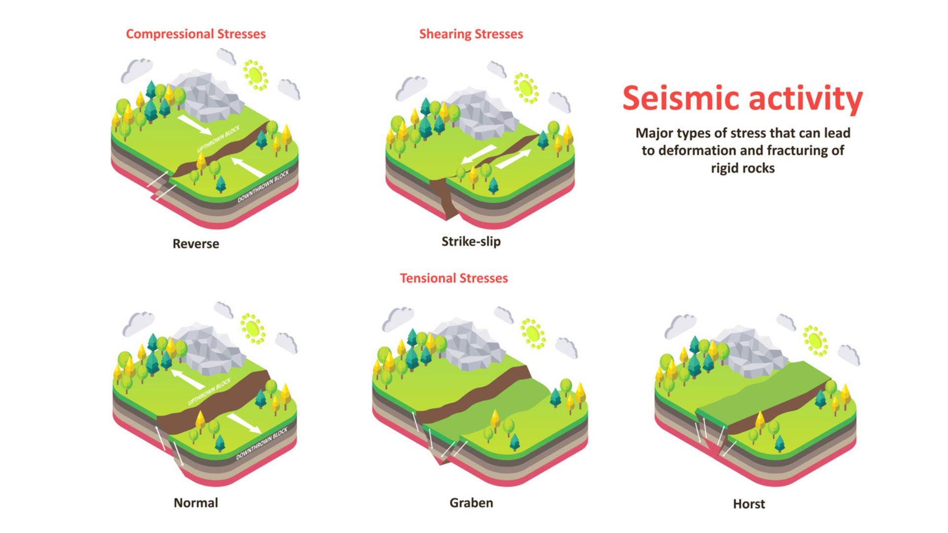 Human-induced earthquakes and how they can be prevented - Interesting ...