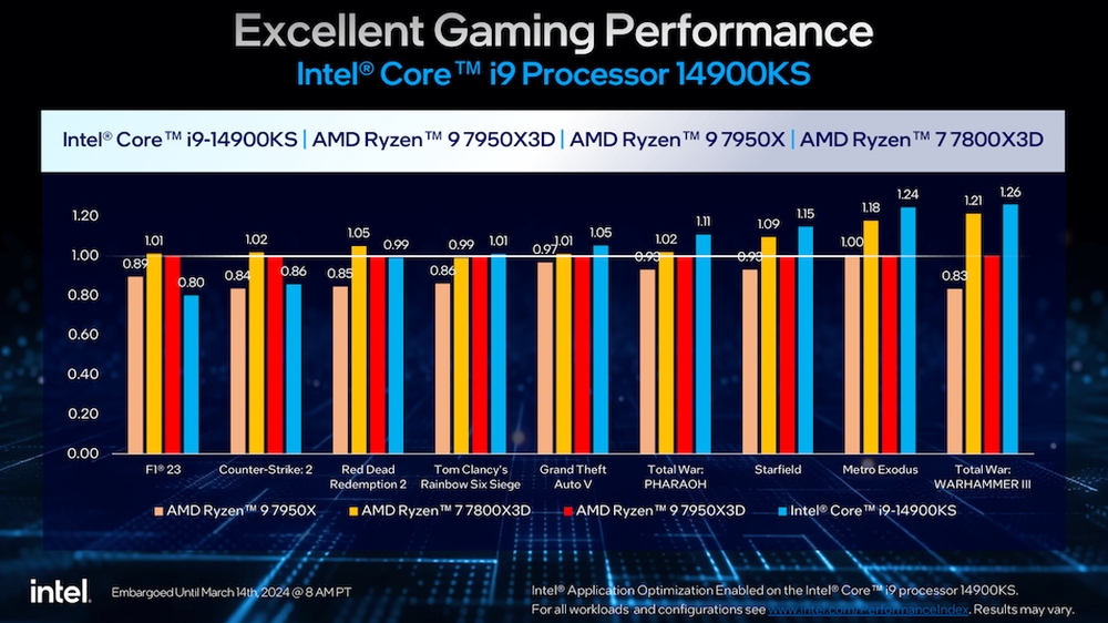Intel's new 6.2GHz CPU is the world's fastest out-of-the-box ...