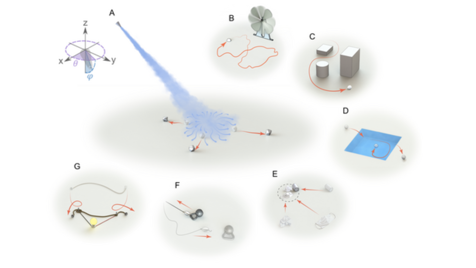 New airflow method allows object's remote manipulation by robots