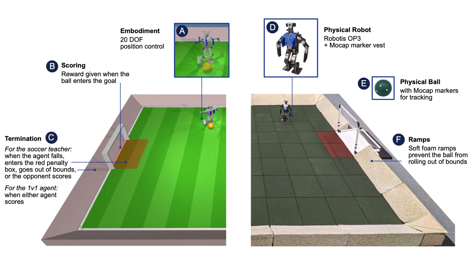 AI-powered mini soccer star robot falls, gets up to dribble and score