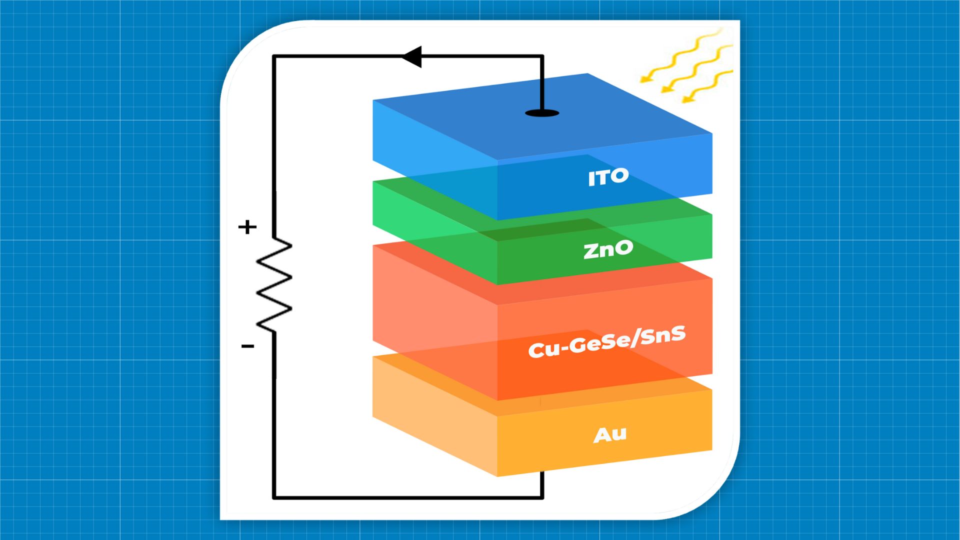 New quantum material boosts solar cell efficiency to 190%