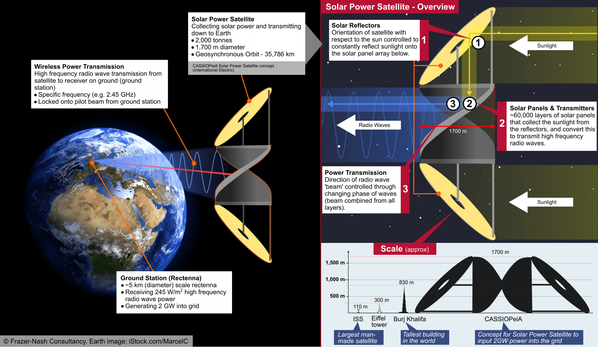 UK startup beams space solar power closer to reality - Interesting ...