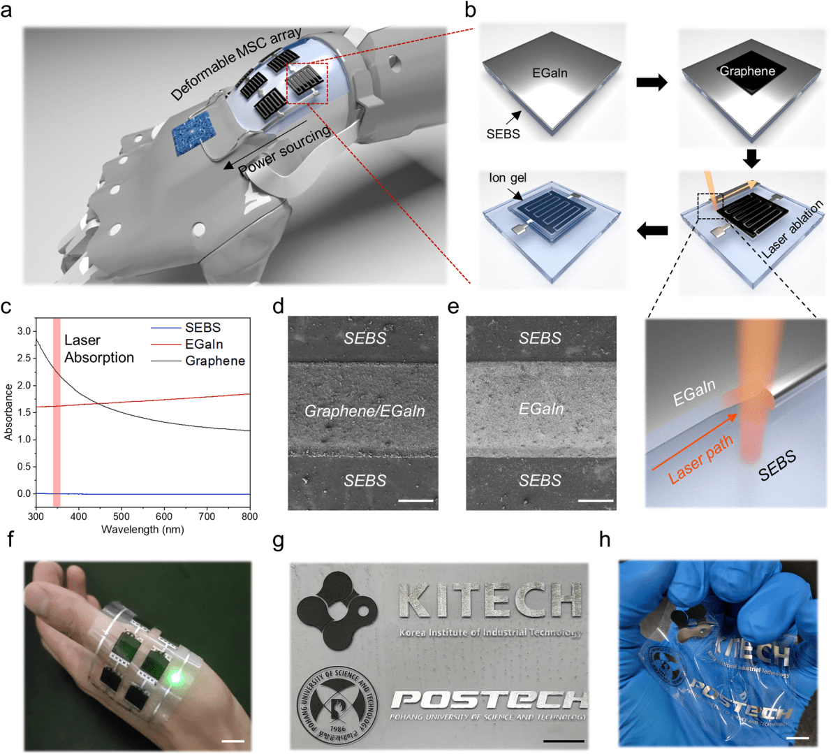 Bendable batteries for wearable electronics in new breakthrough ...