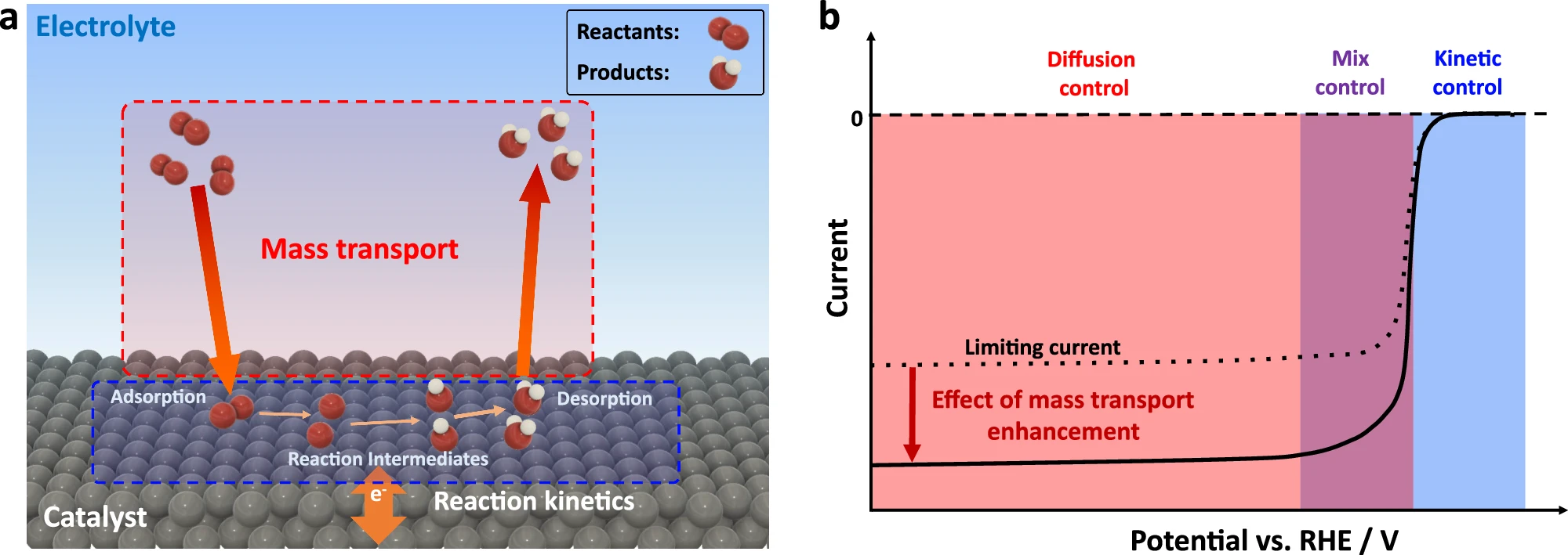 Magnetic fields accelerate clean fuel breakthrough in new study ...