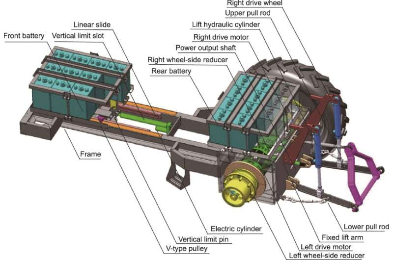 New research hints efficient pure electric drive tractors design
