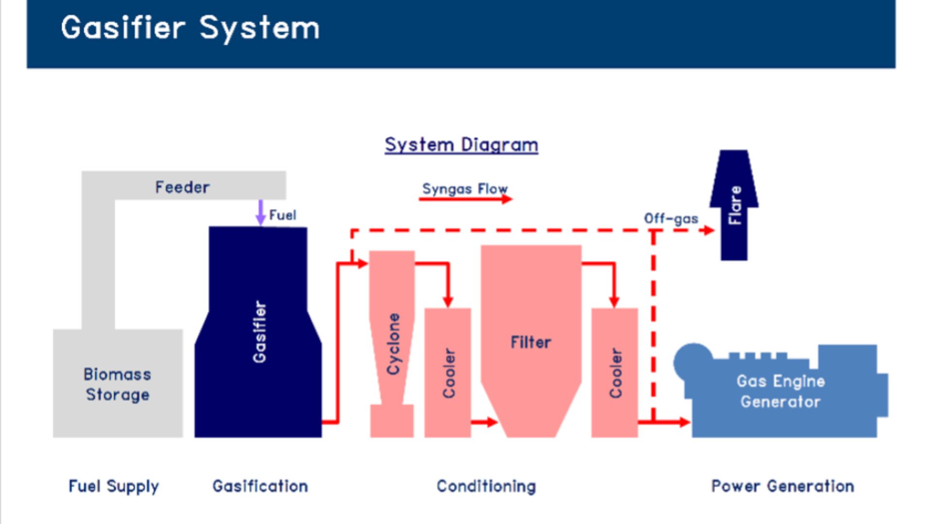 Japanese transport giants to develop world's first wood pellets-powered ...