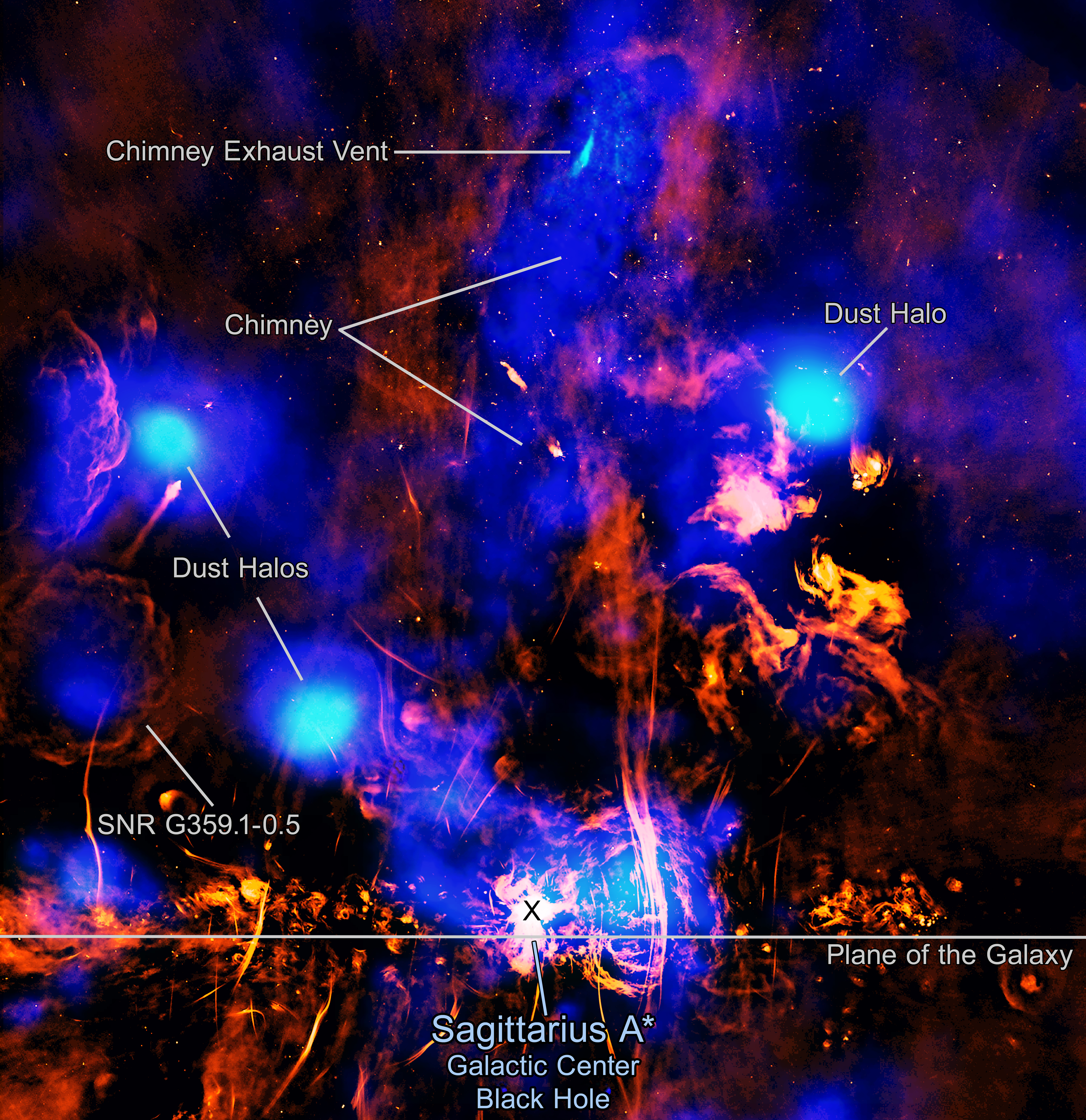 Supermassive black hole forms chimney and vent in center of Milky Way