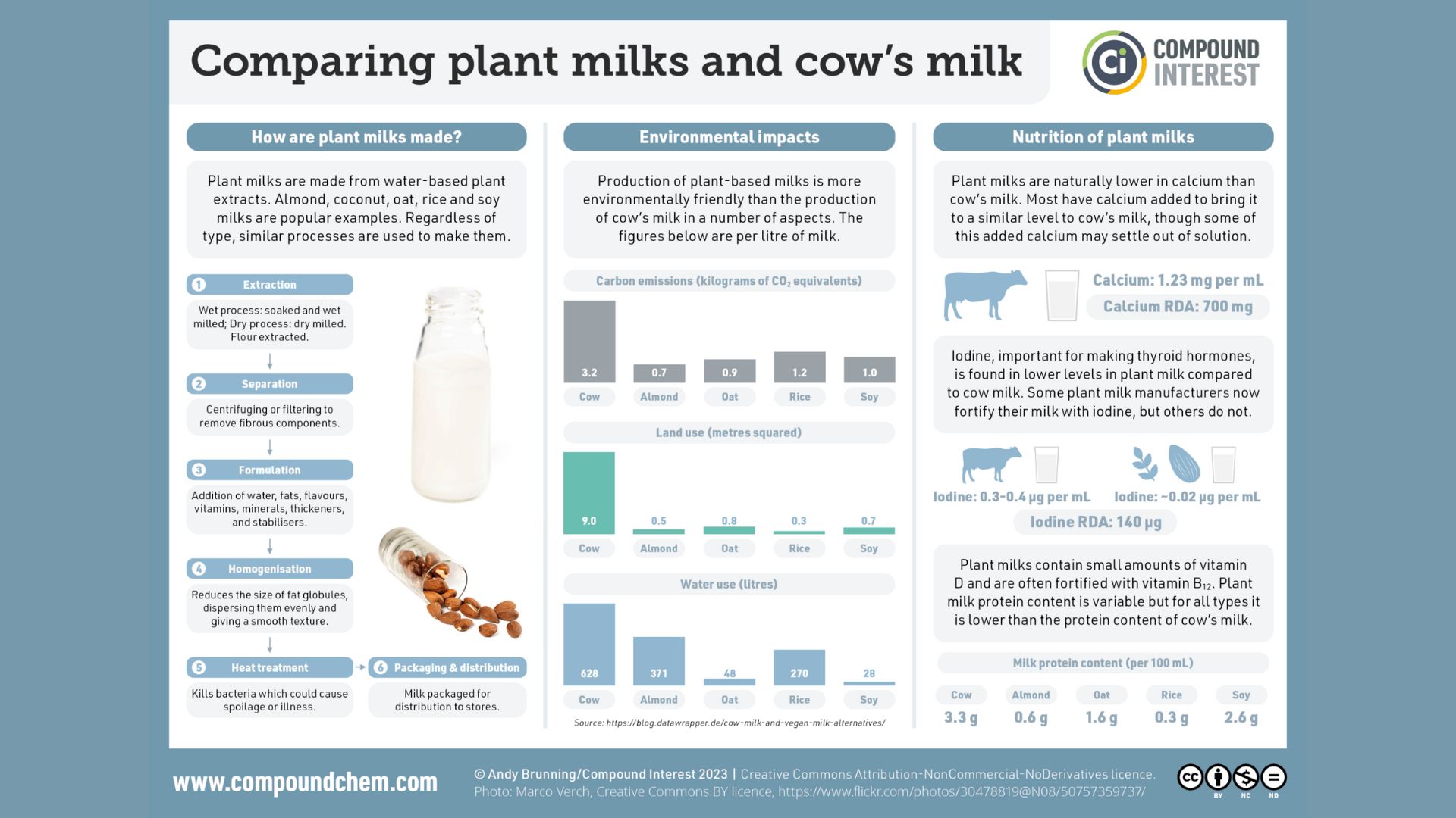 Cow's milk vs. plant-based milk: Which is better for you? - Interesting ...