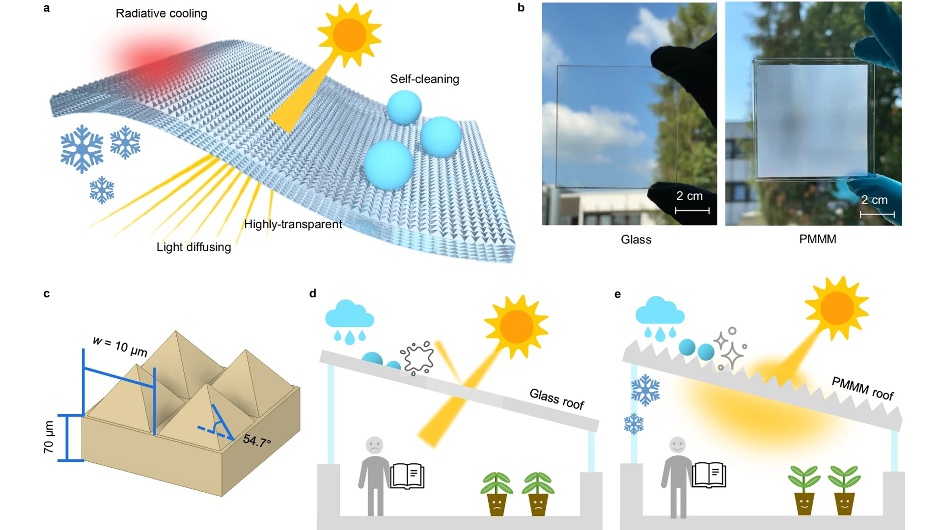 This self-cleaning metamaterial can replace glass in wall, roofs