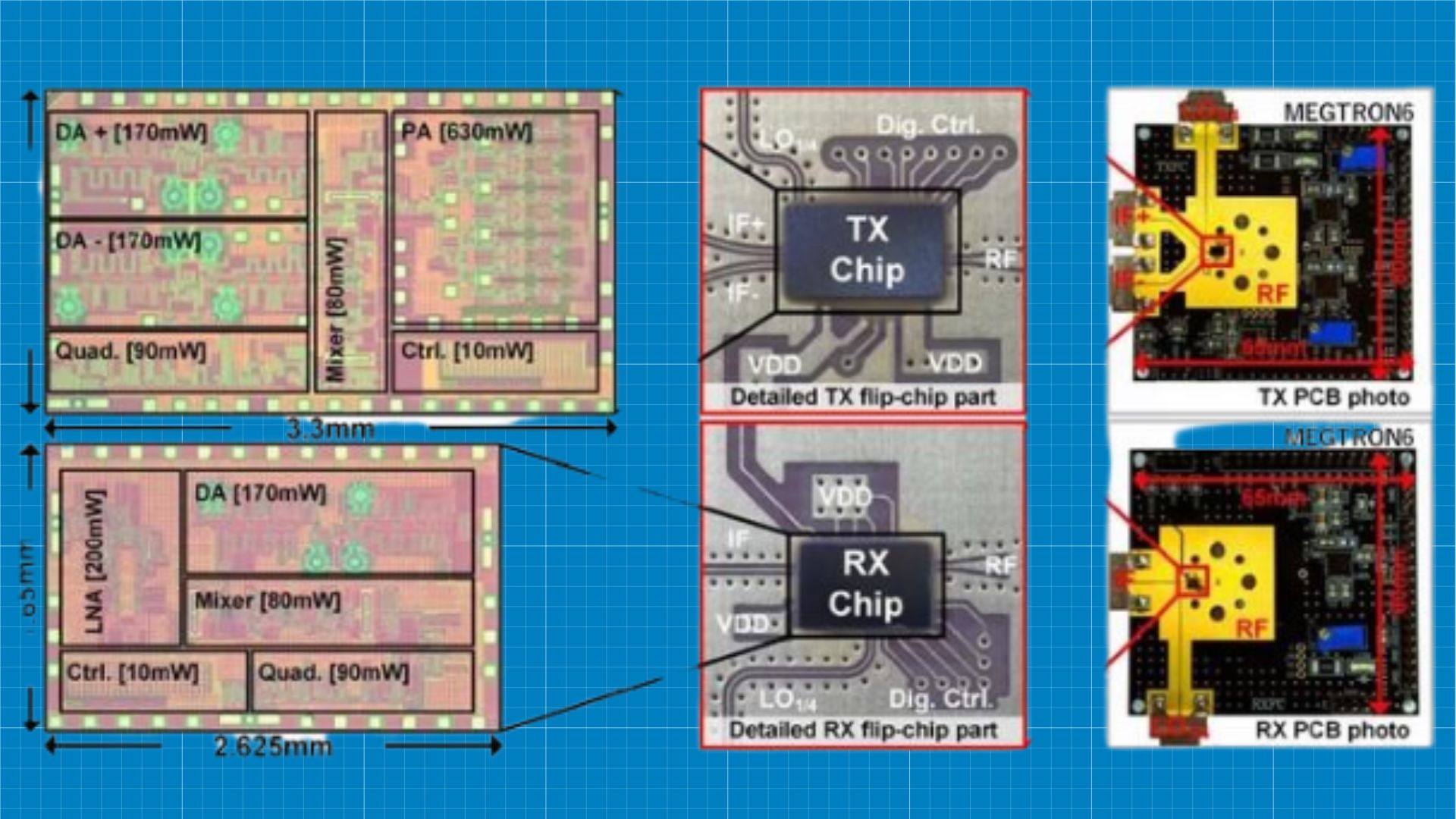 New chipset clocks 640 Gbps transmission speed, 100x faster than 5G