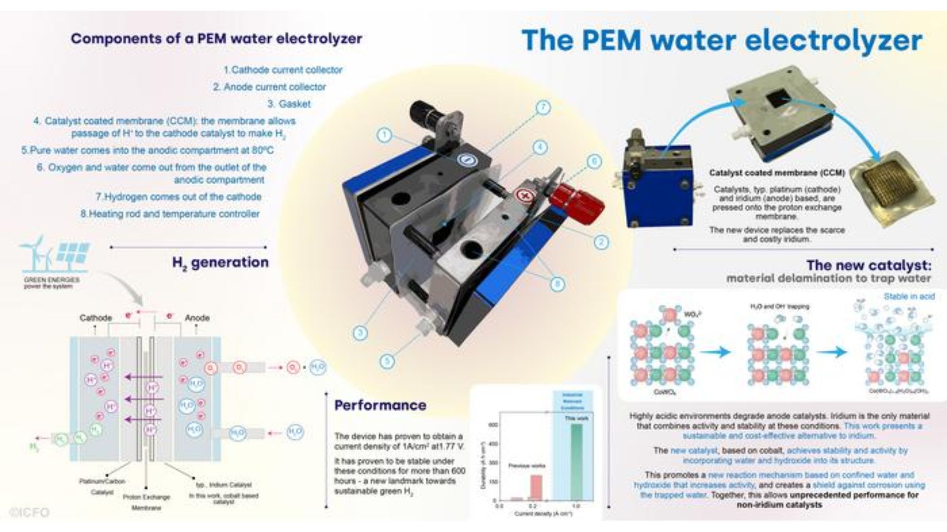 Scientists unlock ‘hidden power’ of water for generating green hydrogen