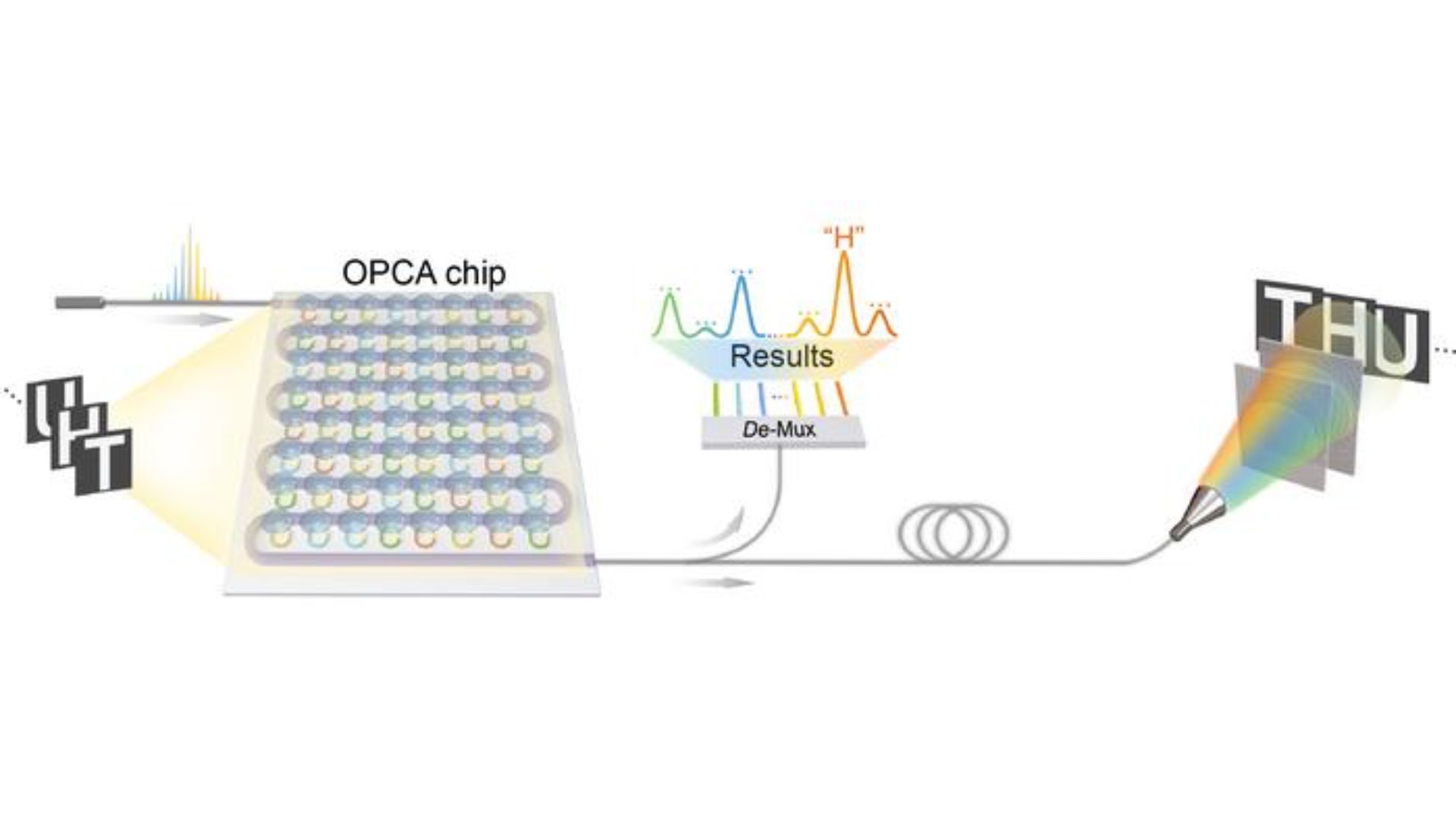 New chip processes 100 billion pixels in 6 nanoseconds for smarter AI