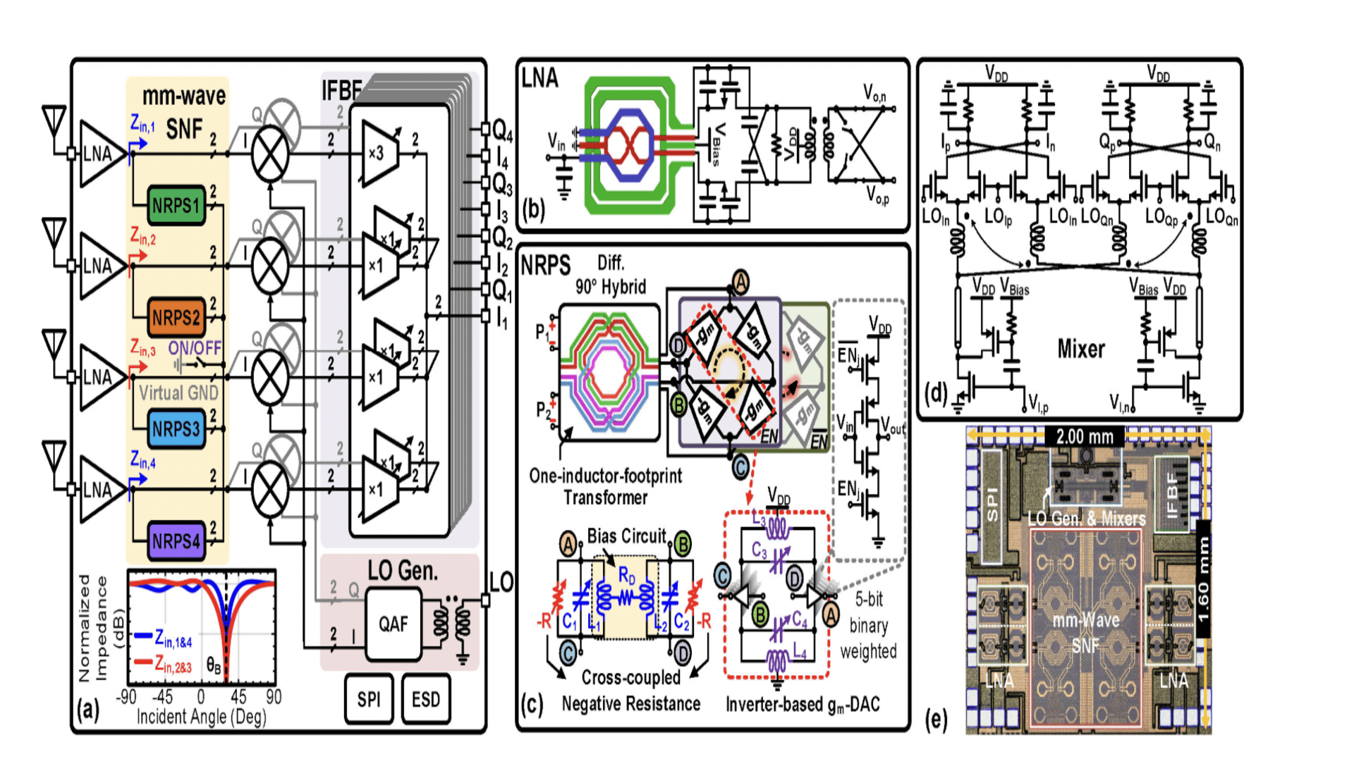 MIT’s new phone tech blocks interference, boasts 4x noise-free calls