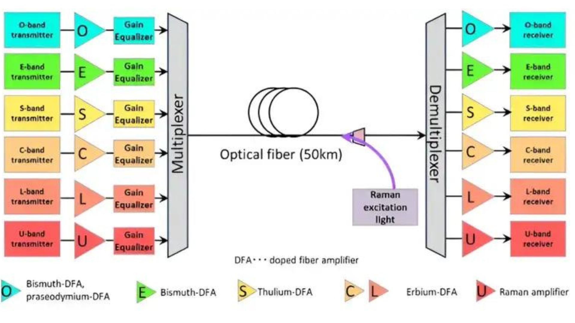 World record-shattering 402 TB data sent in a second via optical fiber