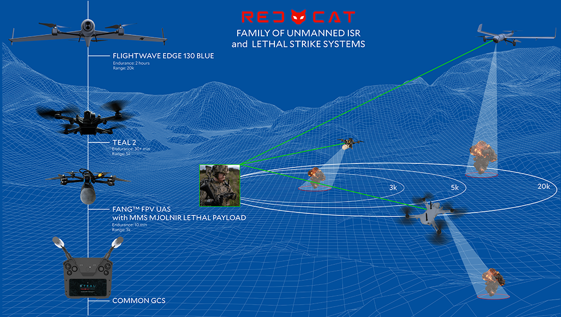 Low-cost lethal drone system aims to meet US’ Replicator program needs
