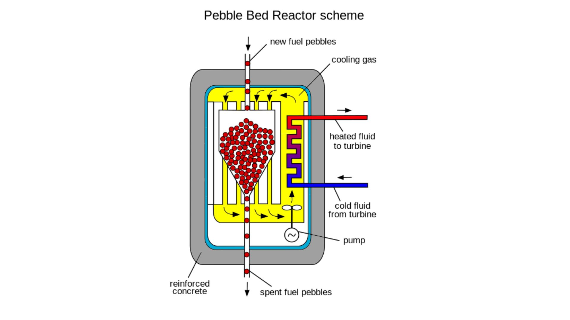 World’s first meltdown-proof nuclear reactor unveiled in China