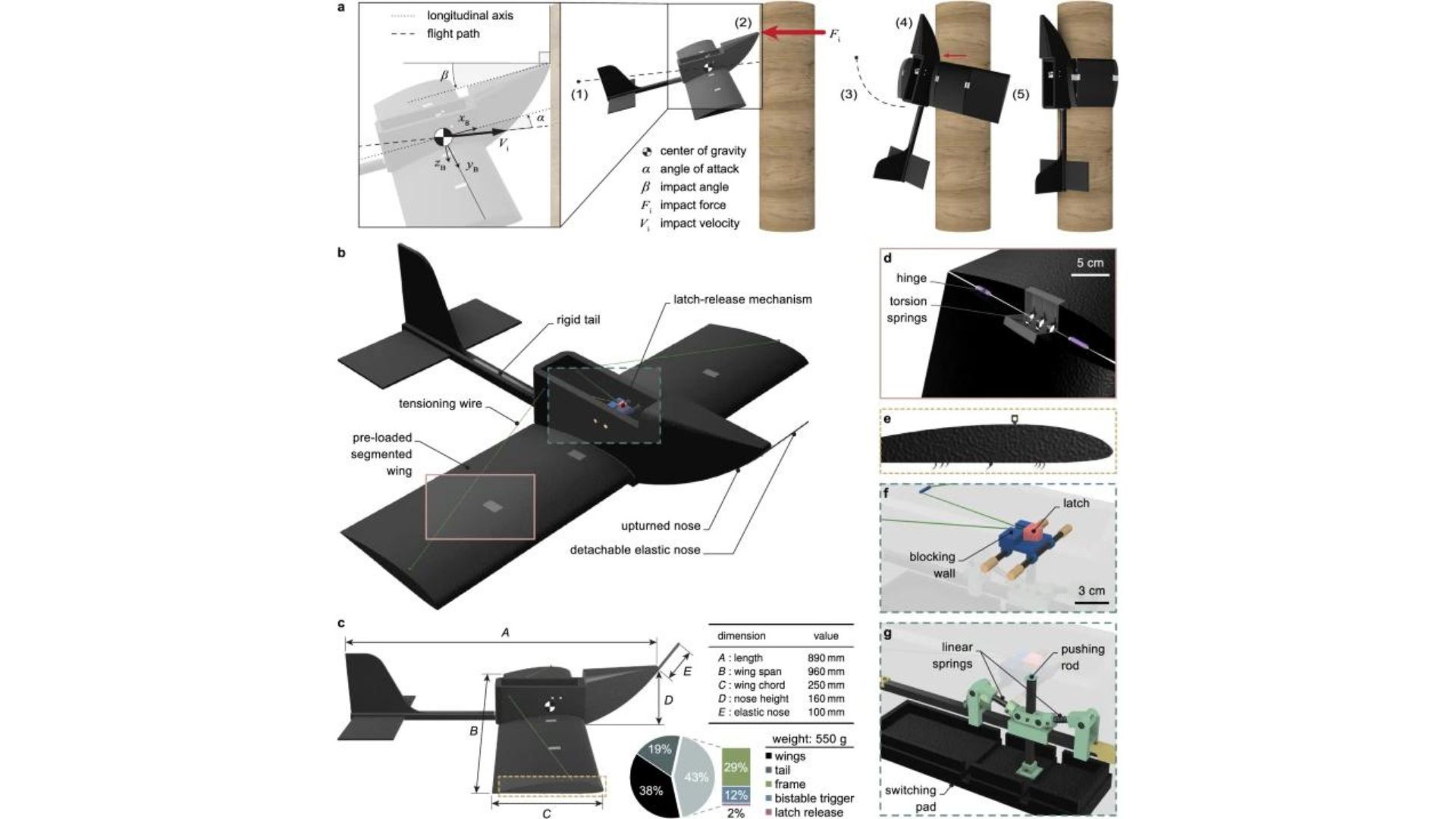 Gecko-inspired hugging-wing drone can crash-perch on poles, trees