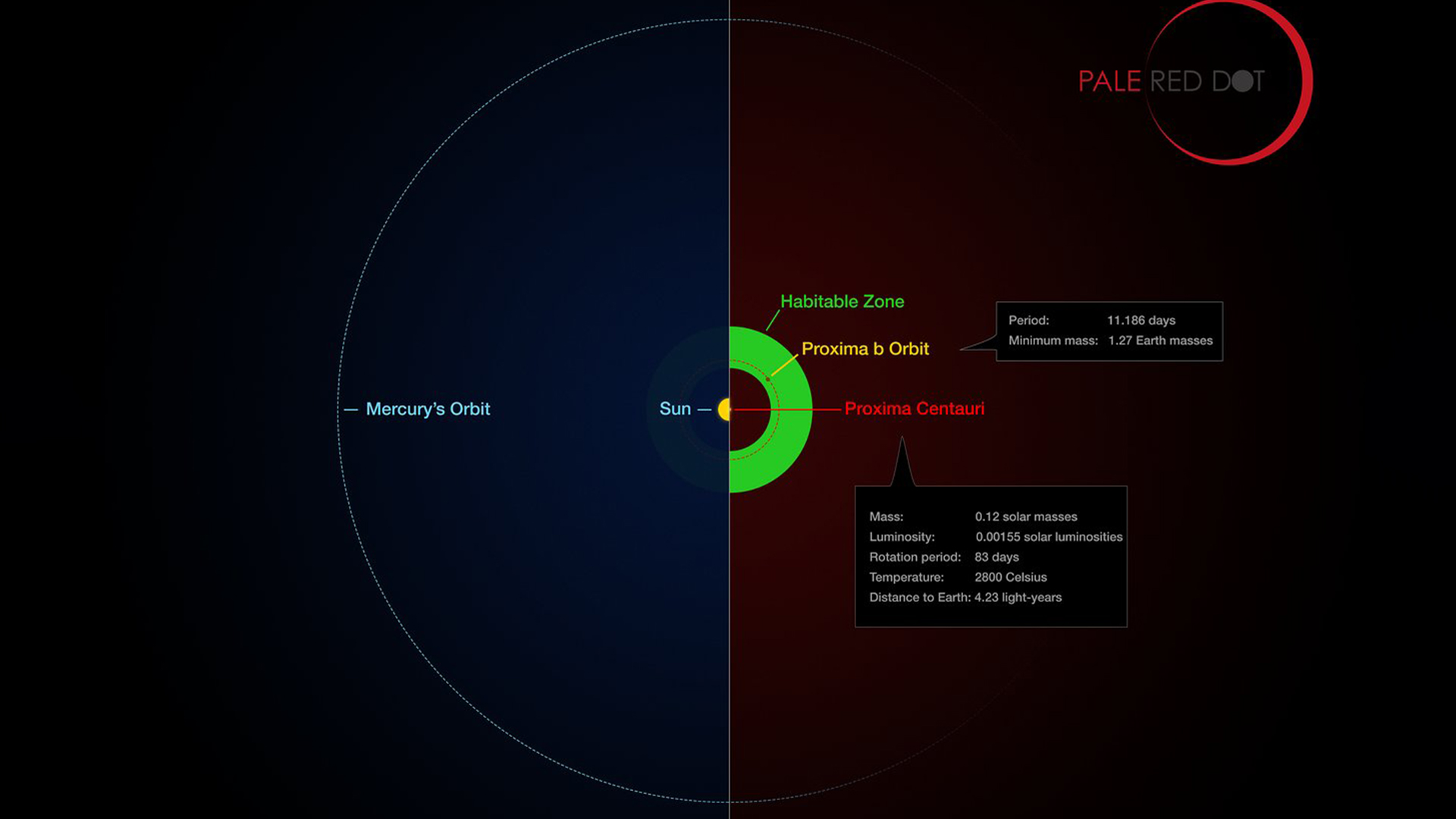 Scientists debate survival odds for life on turbulent red dwarf exoplanets