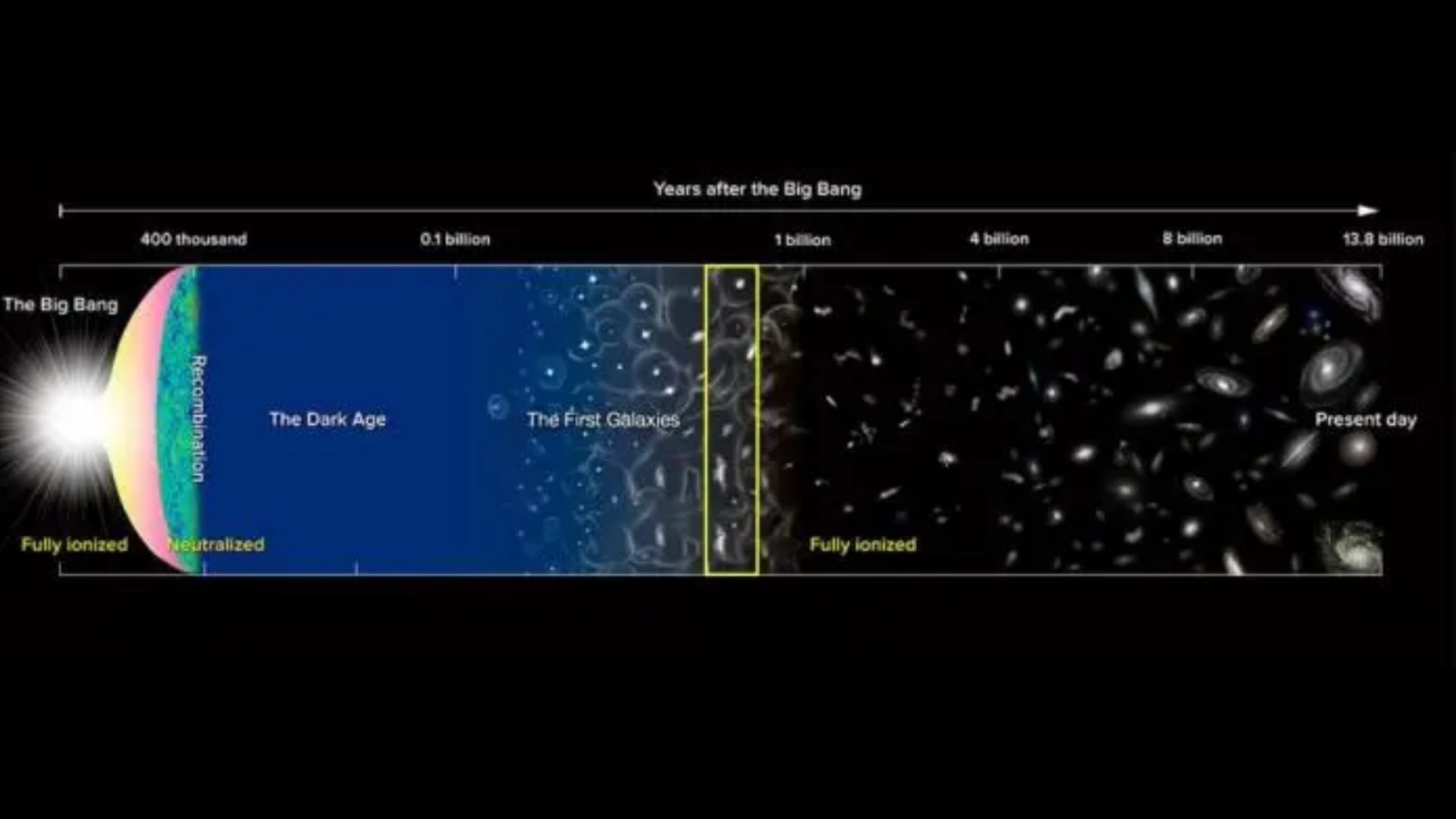 Top 10 greatest discoveries that changed the world forever