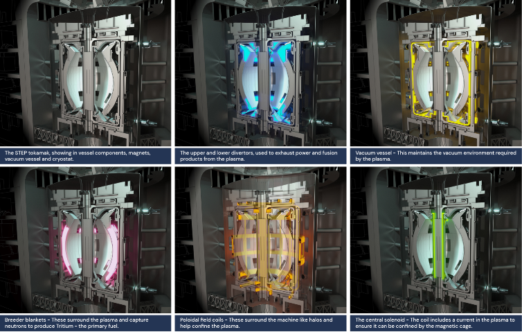 UK races to build world’s 1st prototype nuclear fusion power reactor