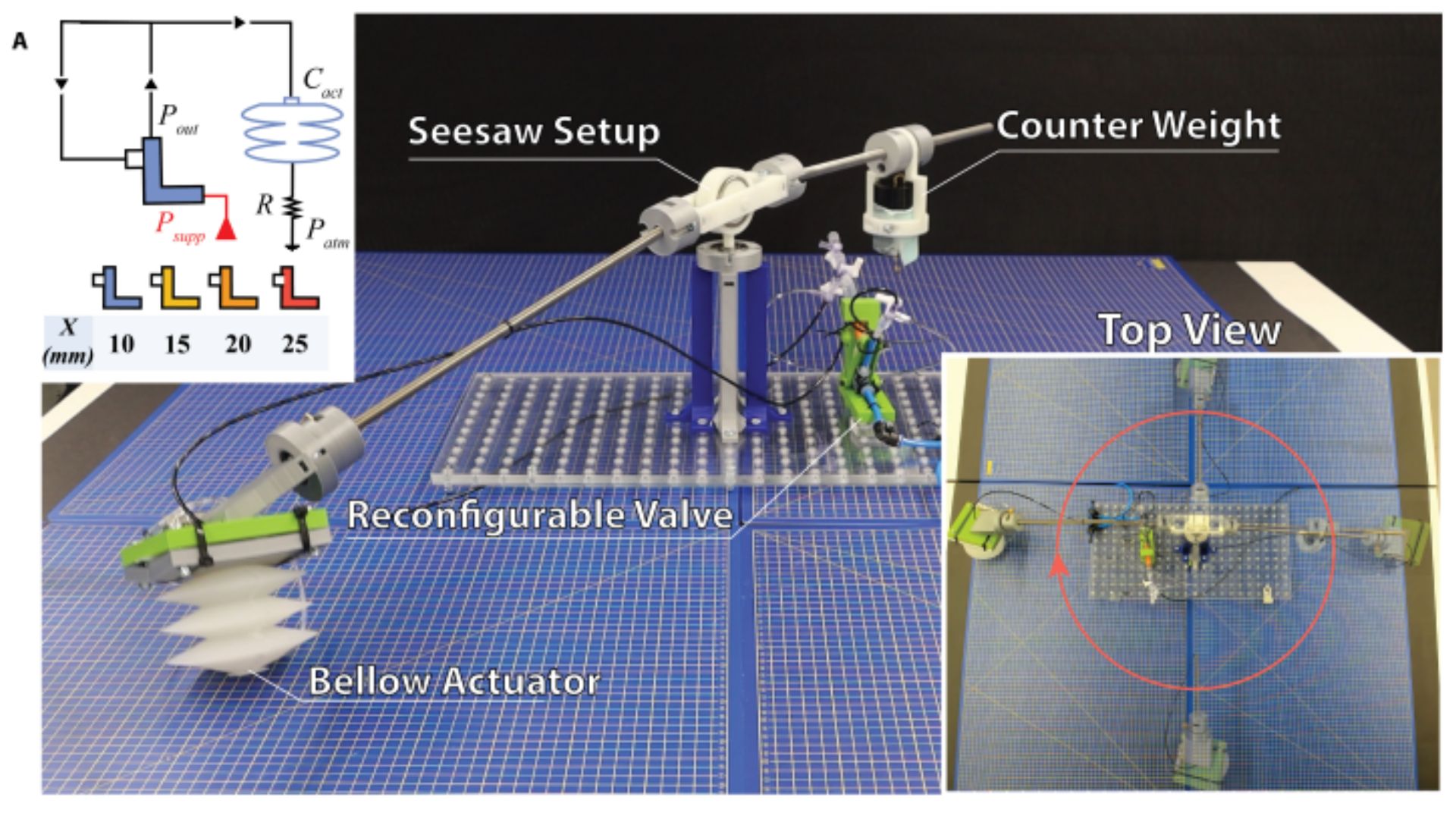 1st electricity-free robots can carry out complex actions with ease