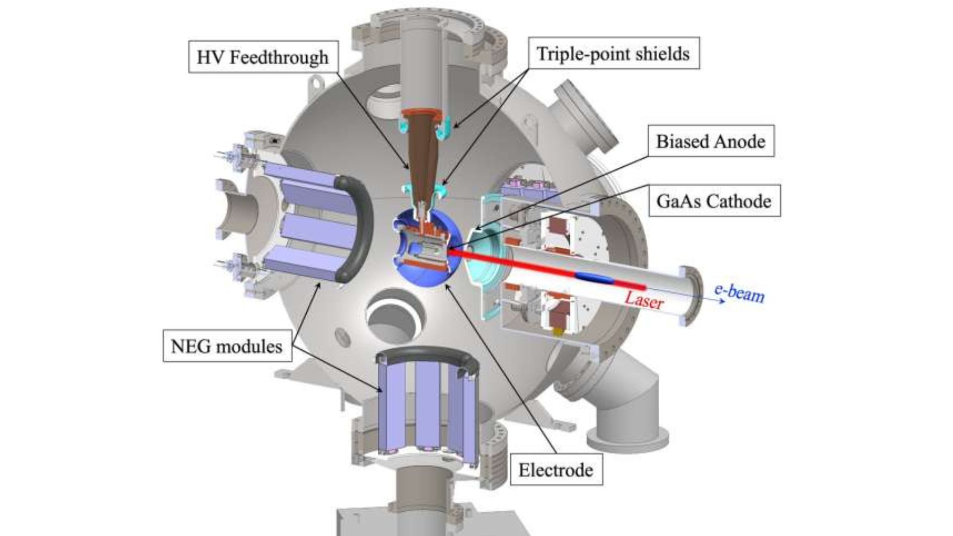 World’s highest-voltage gun fires electrons at record 500 million mph