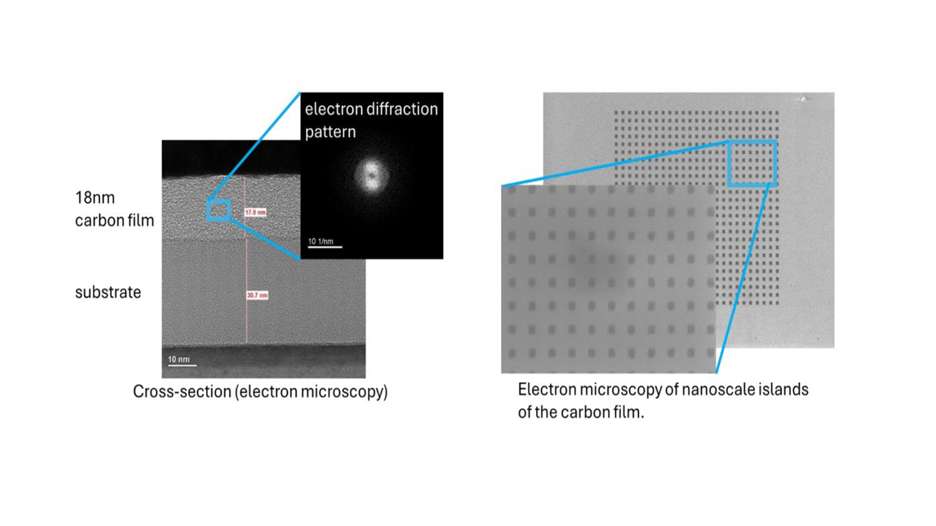 Breakthrough carbon film could boost production of quantum devices