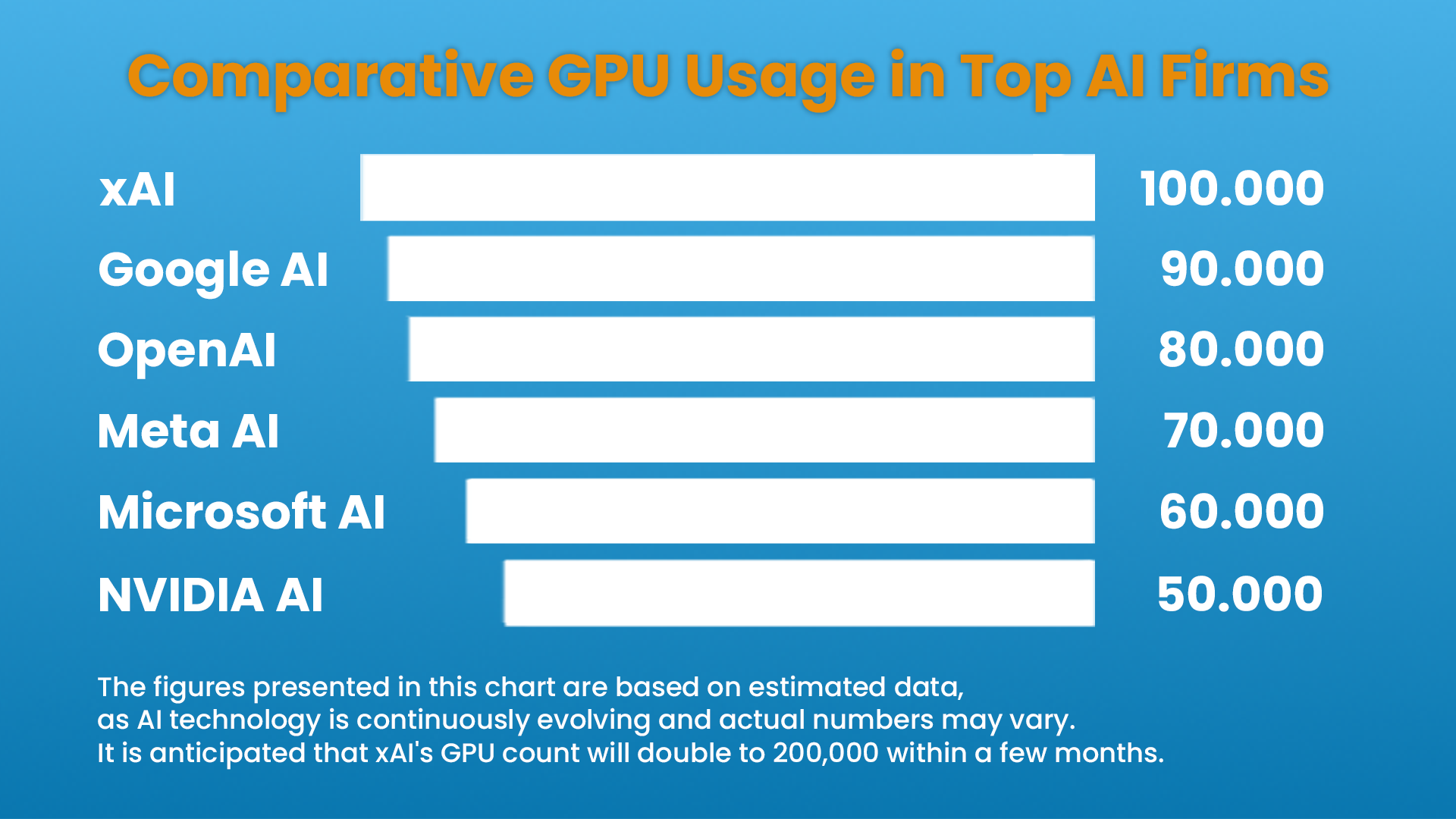 埃隆·马斯克的xAI扩大了Colossus，这是世界上最大的人工智能超级计算机。 - OurCoders (我们程序员)