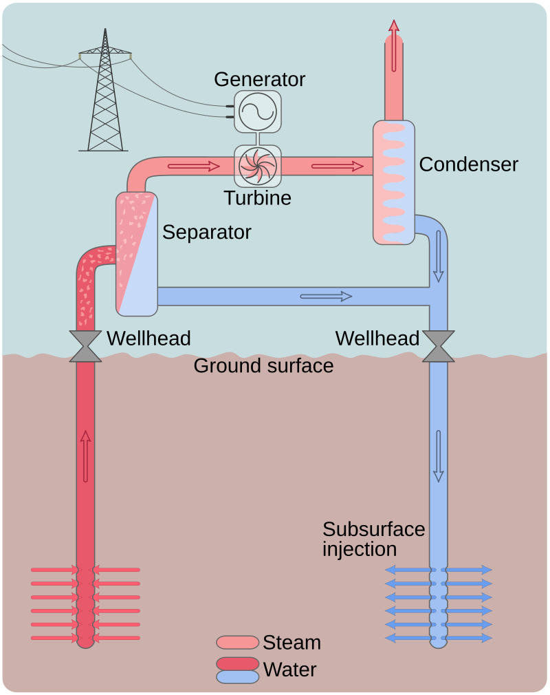 How Fervo Energy is making geothermal power a commercial reality