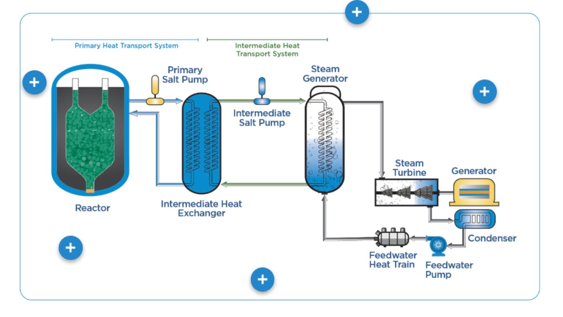 Hermes 2: US launches molten-salt nuclear reactor to power the grid