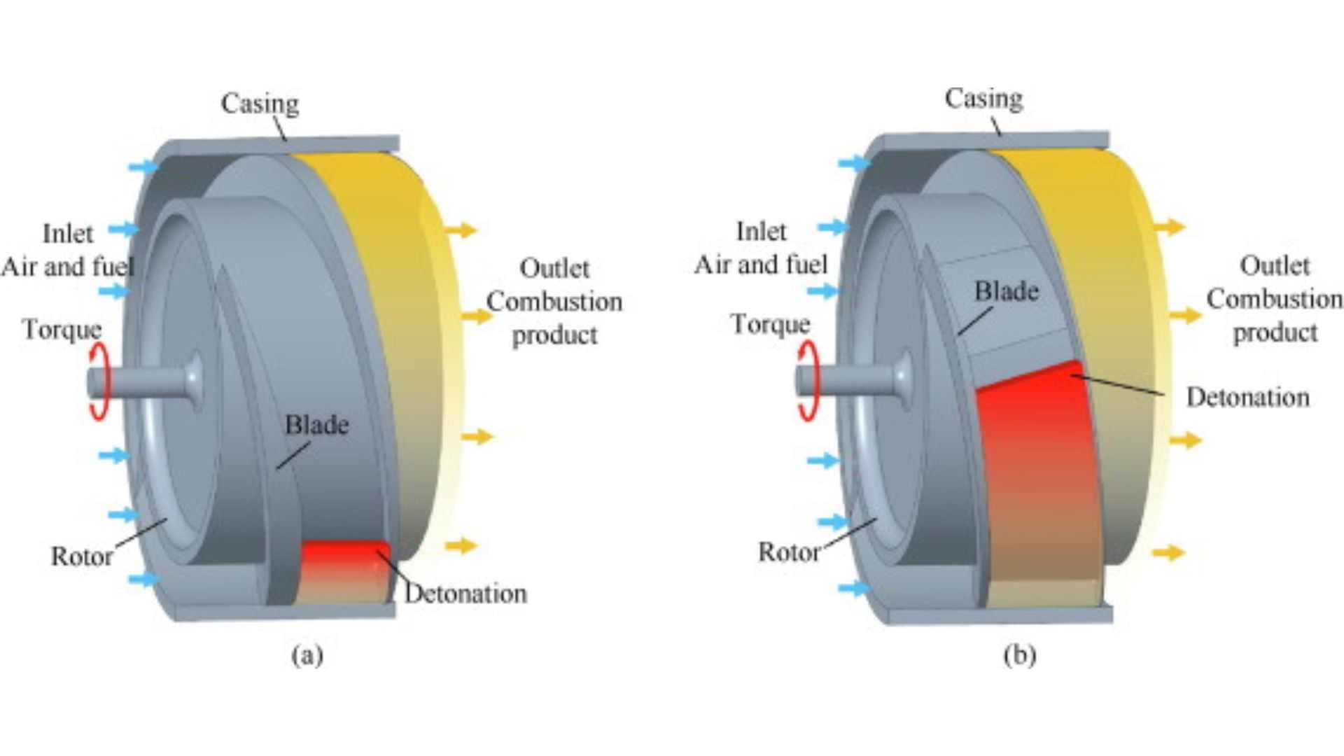 China claims new Ram-Rotor Detonation Engine boosts hypersonic flight