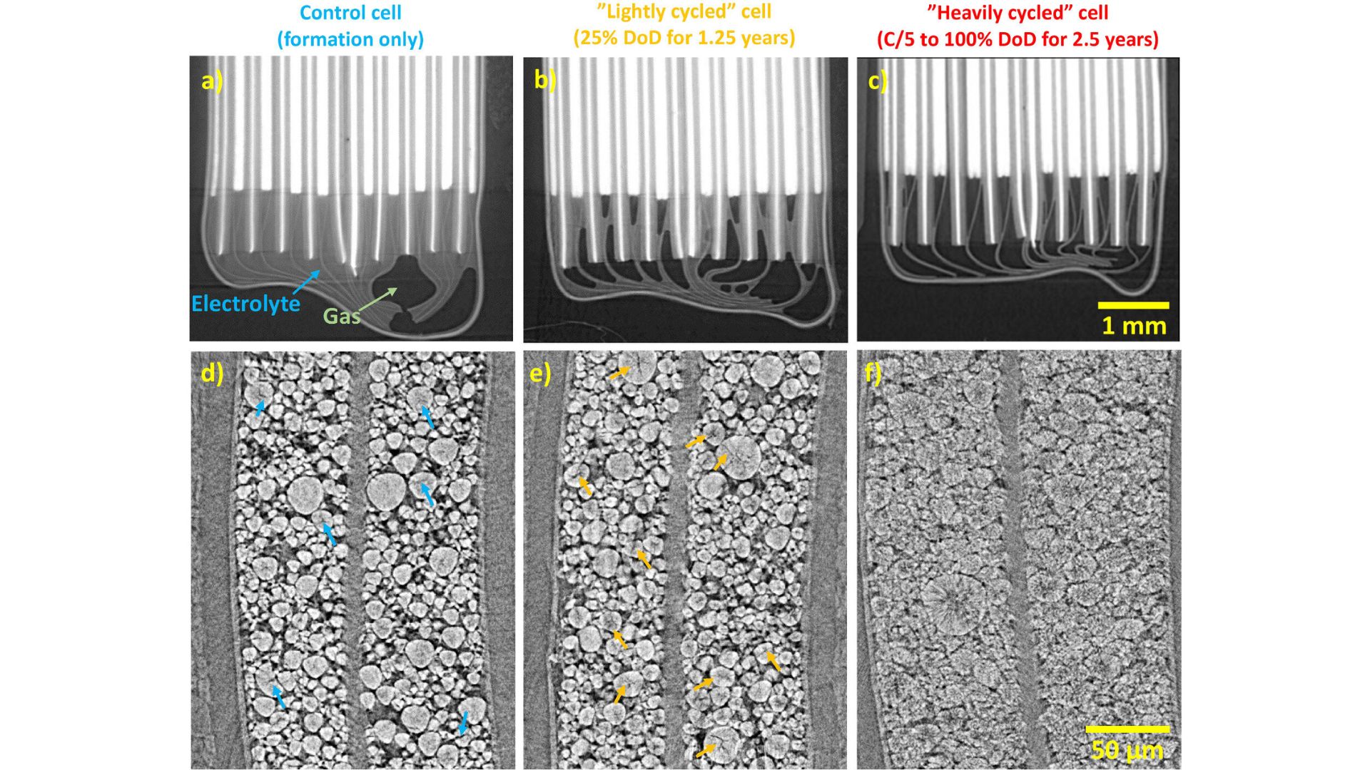 New type of lithium battery can drive EVs over 5 million miles