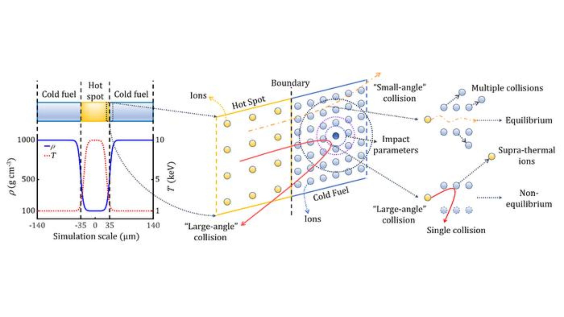 Physics behind supra-thermal ions in burning plasma unlocked by China