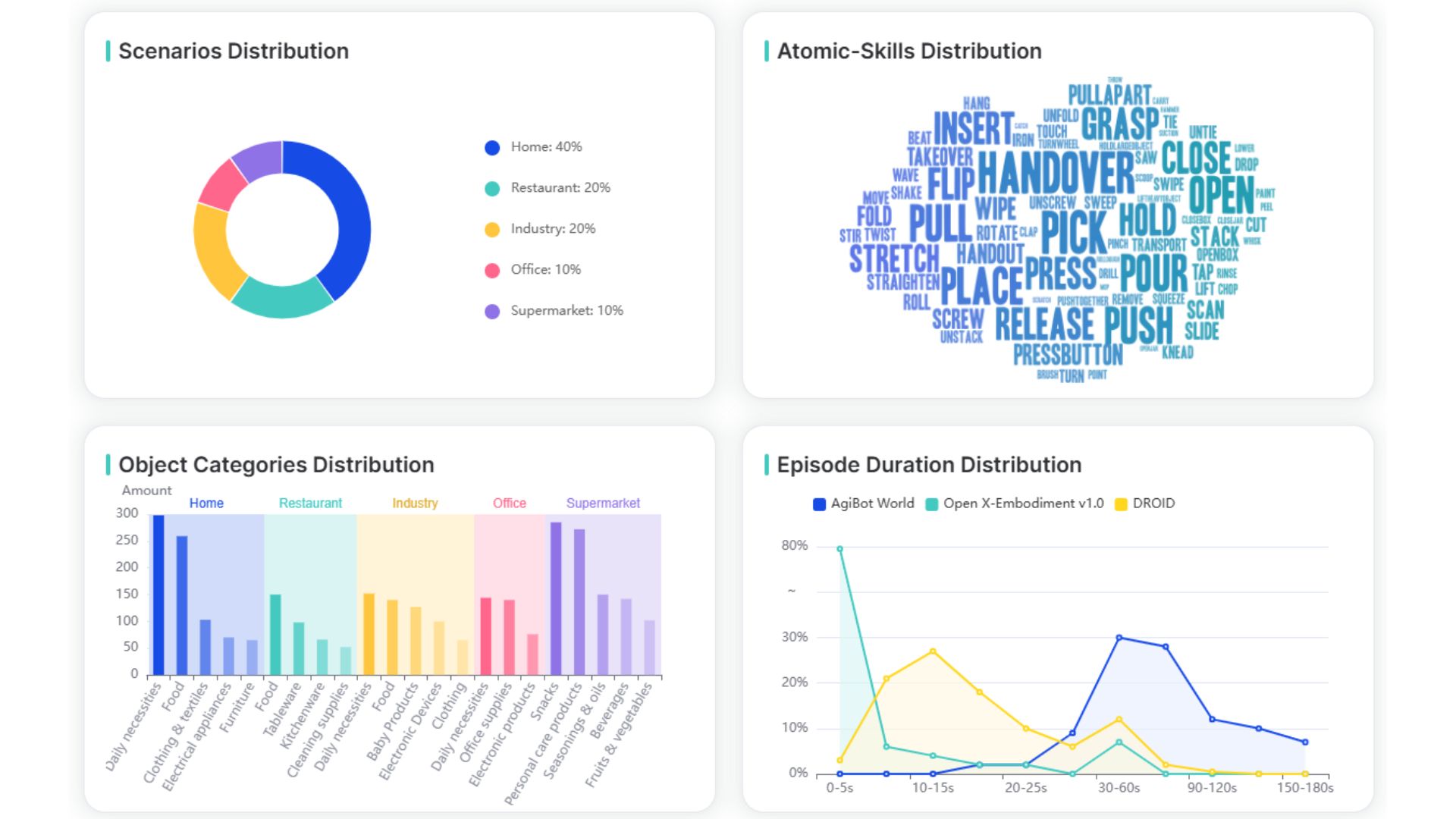 AgiBot unveils world’s largest humanoid robot training dataset