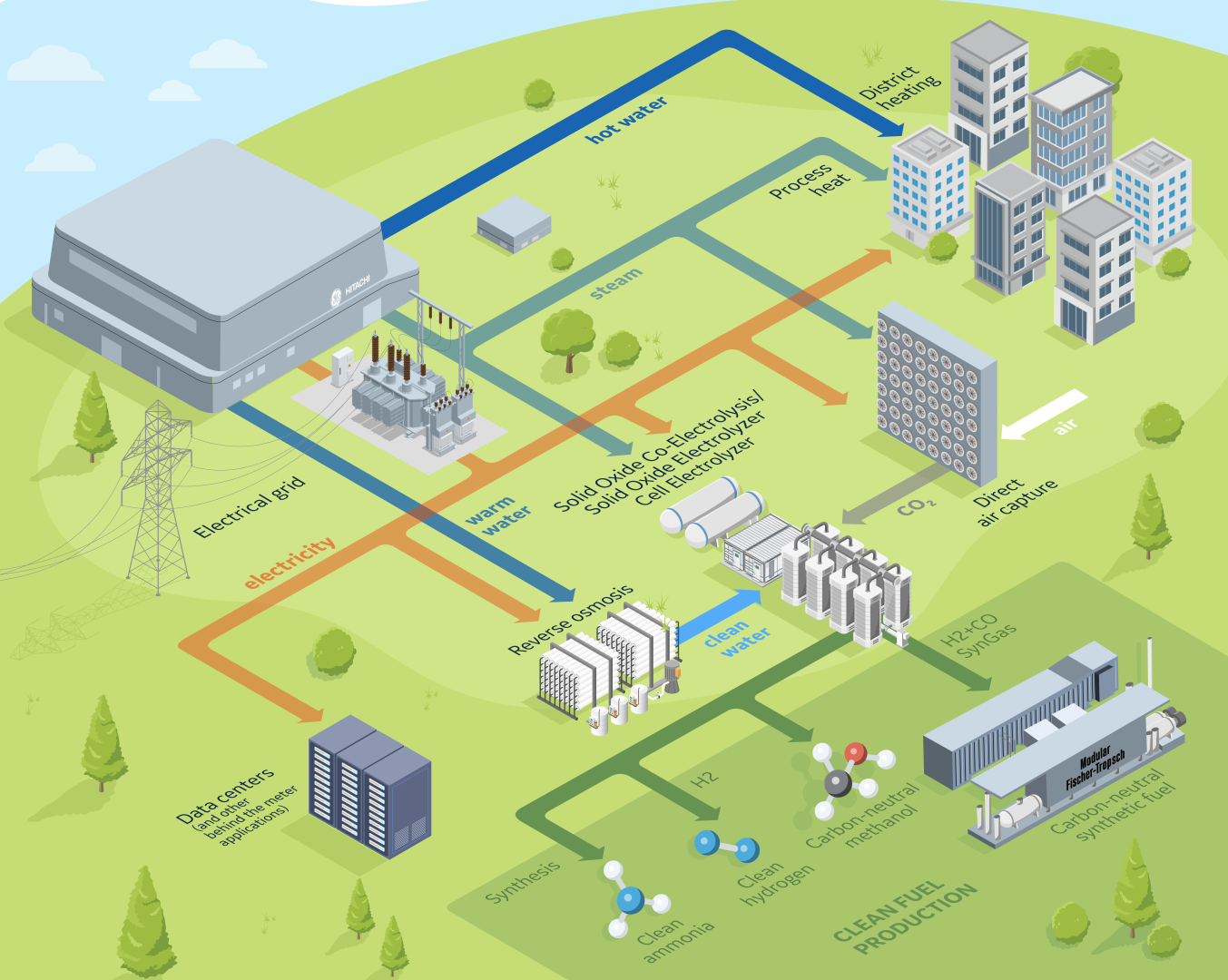 GE-Hitachi's small modular reactor design passes key milestone