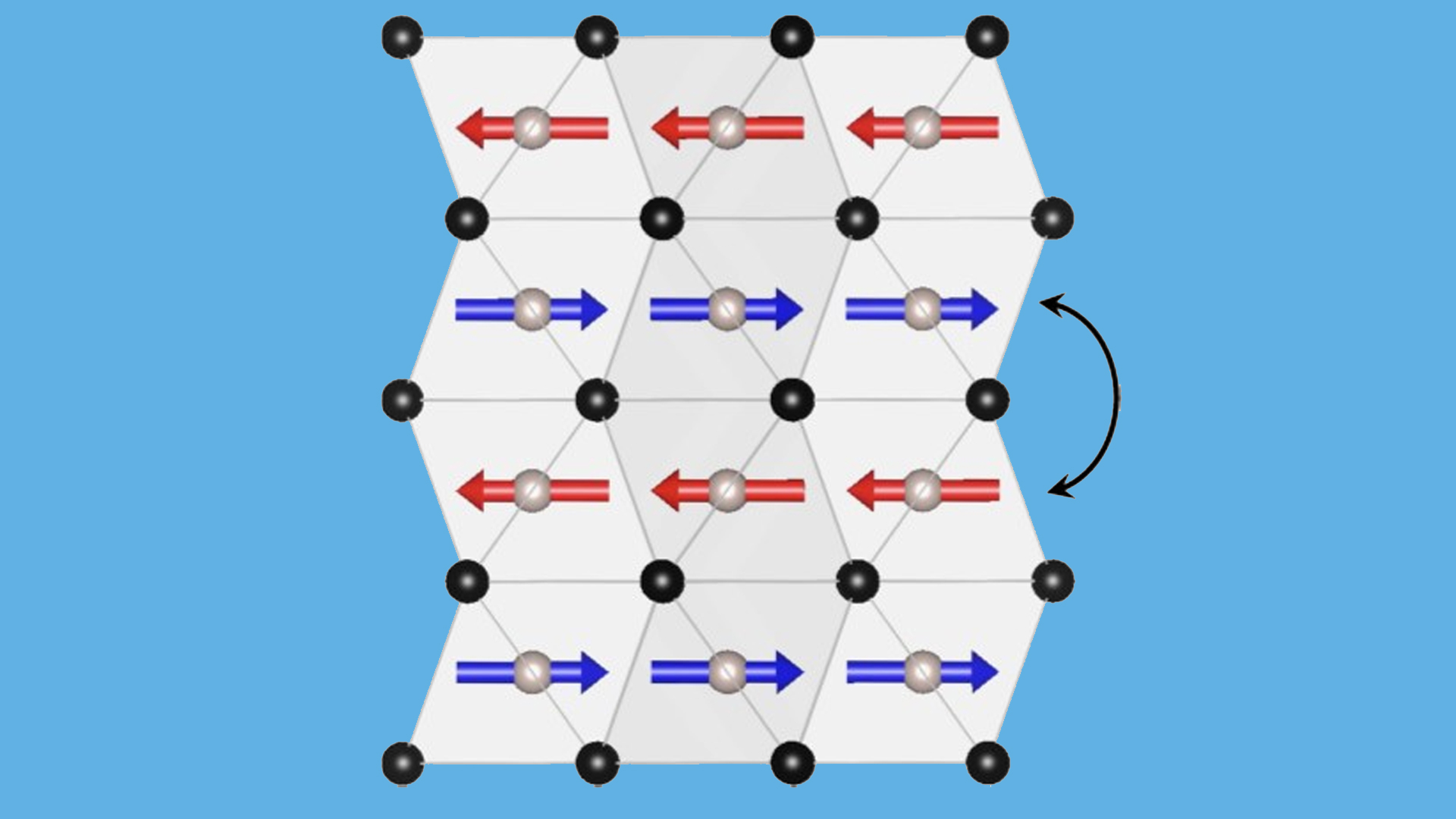 Third form of magnetism evidenced in superconductivity breakthrough