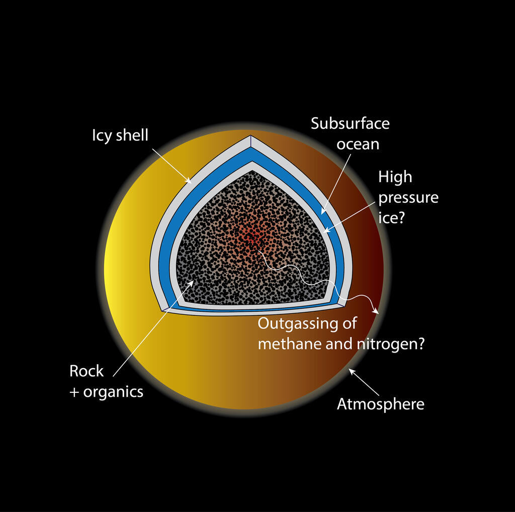 Saturn's moon Titan-like conditions replicated in a tiny vial
