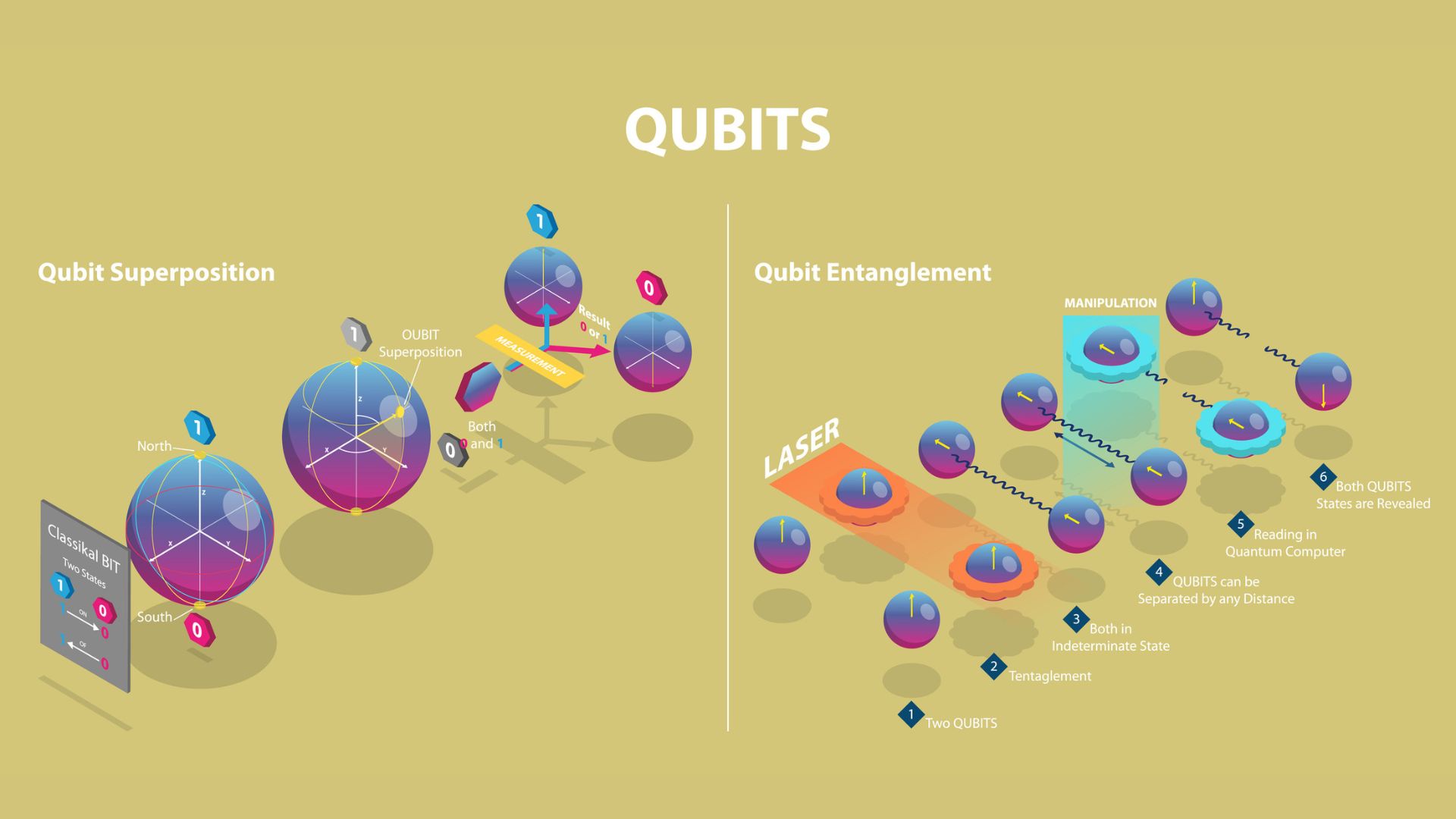 Quantum leap: How scientists advance teleportation with logical qubits