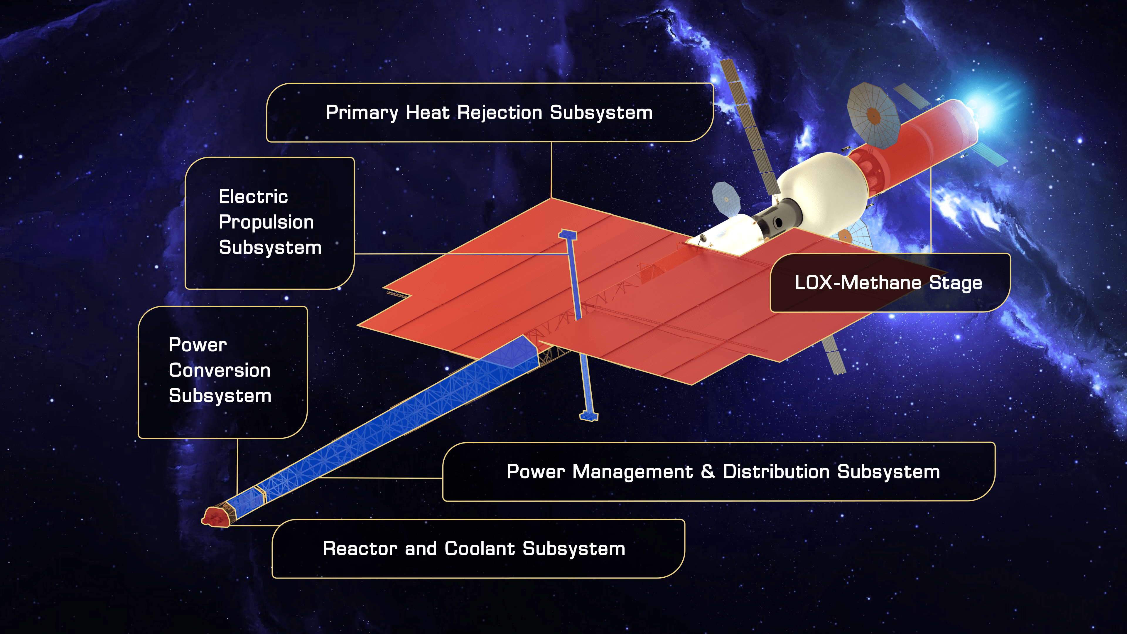 NASA plans robotic assembly of nuclear propulsion system in space