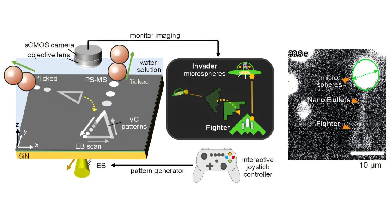 Nano-mixed reality: Scientists create world’s smallest video game