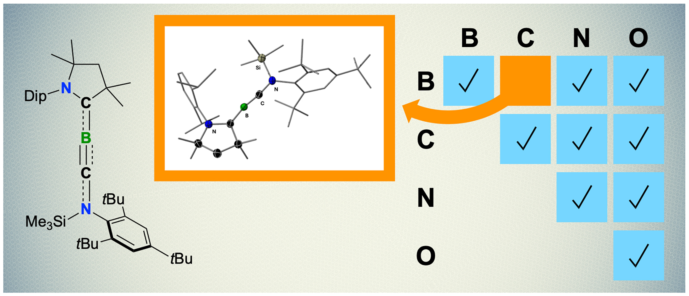 Scientists create world’s first boron-carbon triple bond in history