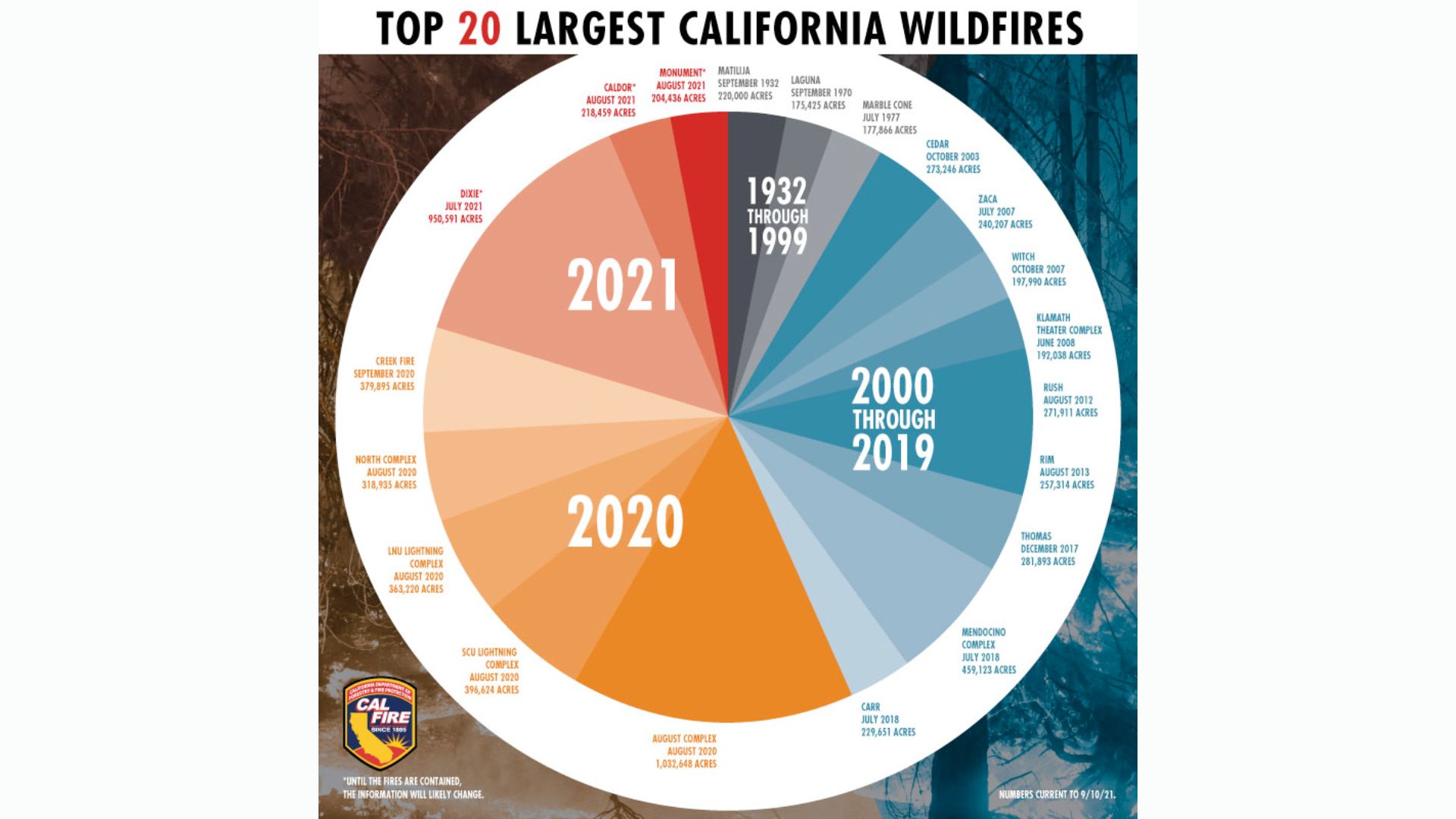 When wet meets dry: The growing threat of hydroclimate whiplash