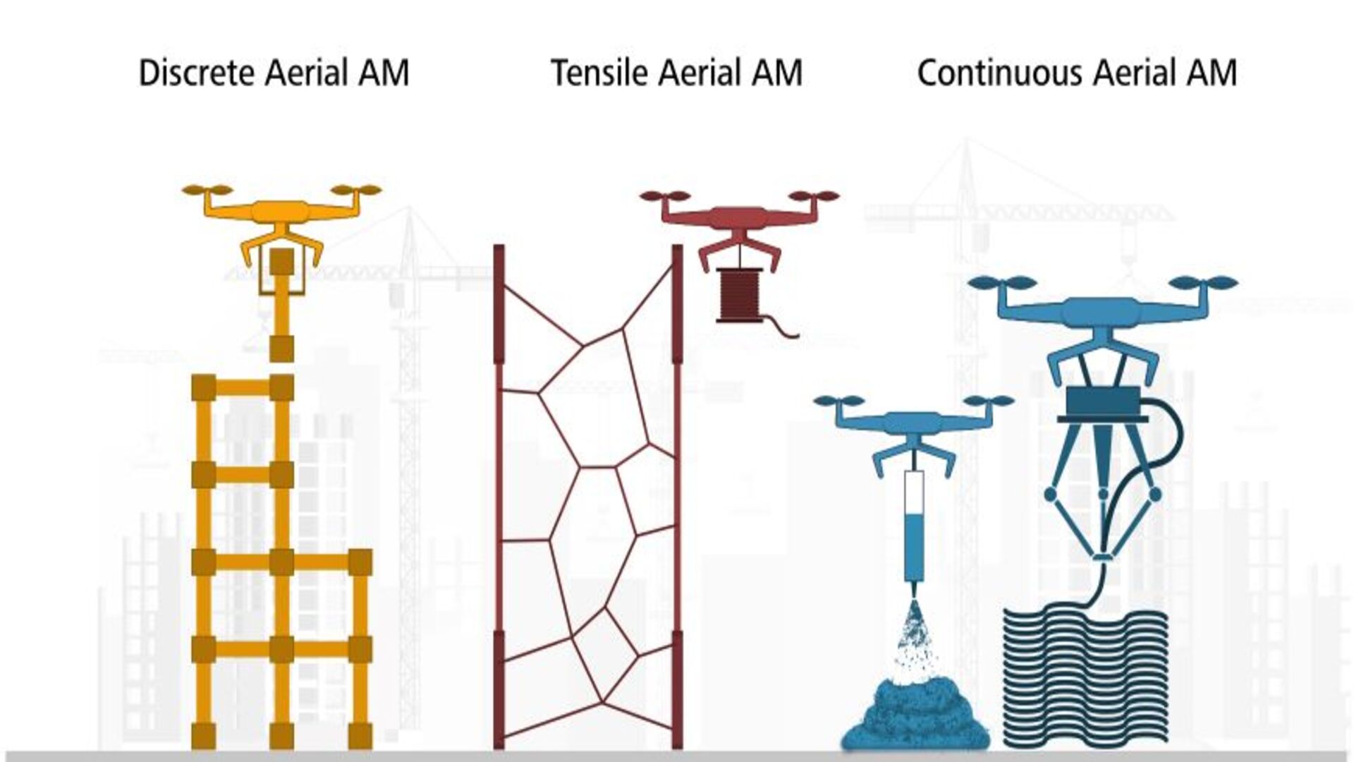 Flying robot drone workers could help build skyscrapers of future