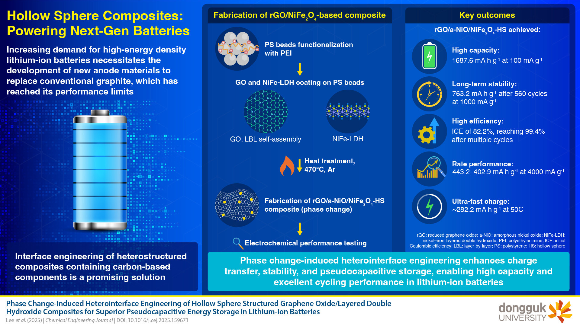 New EV battery material may finally fix cell degradation, extend life