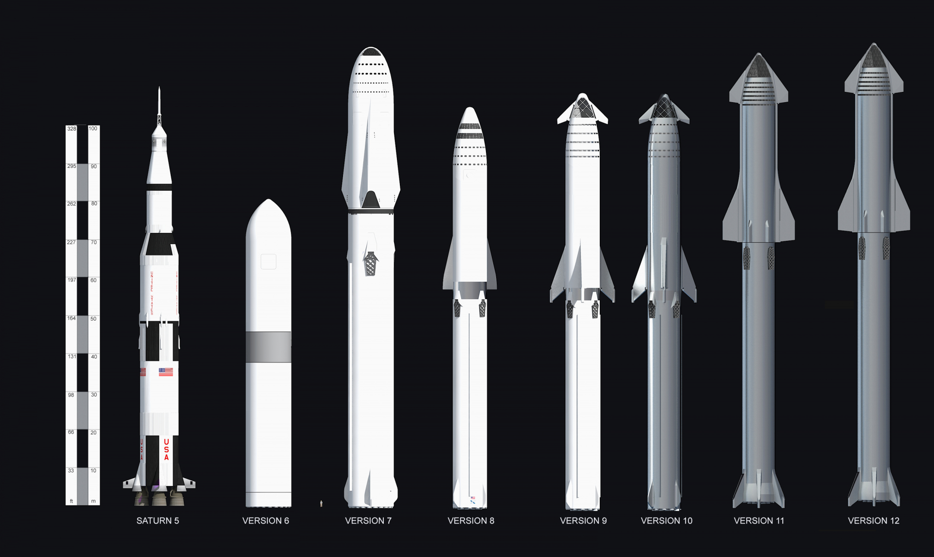Can SpaceX's Starship meet its promises to NASA and reach Mars?