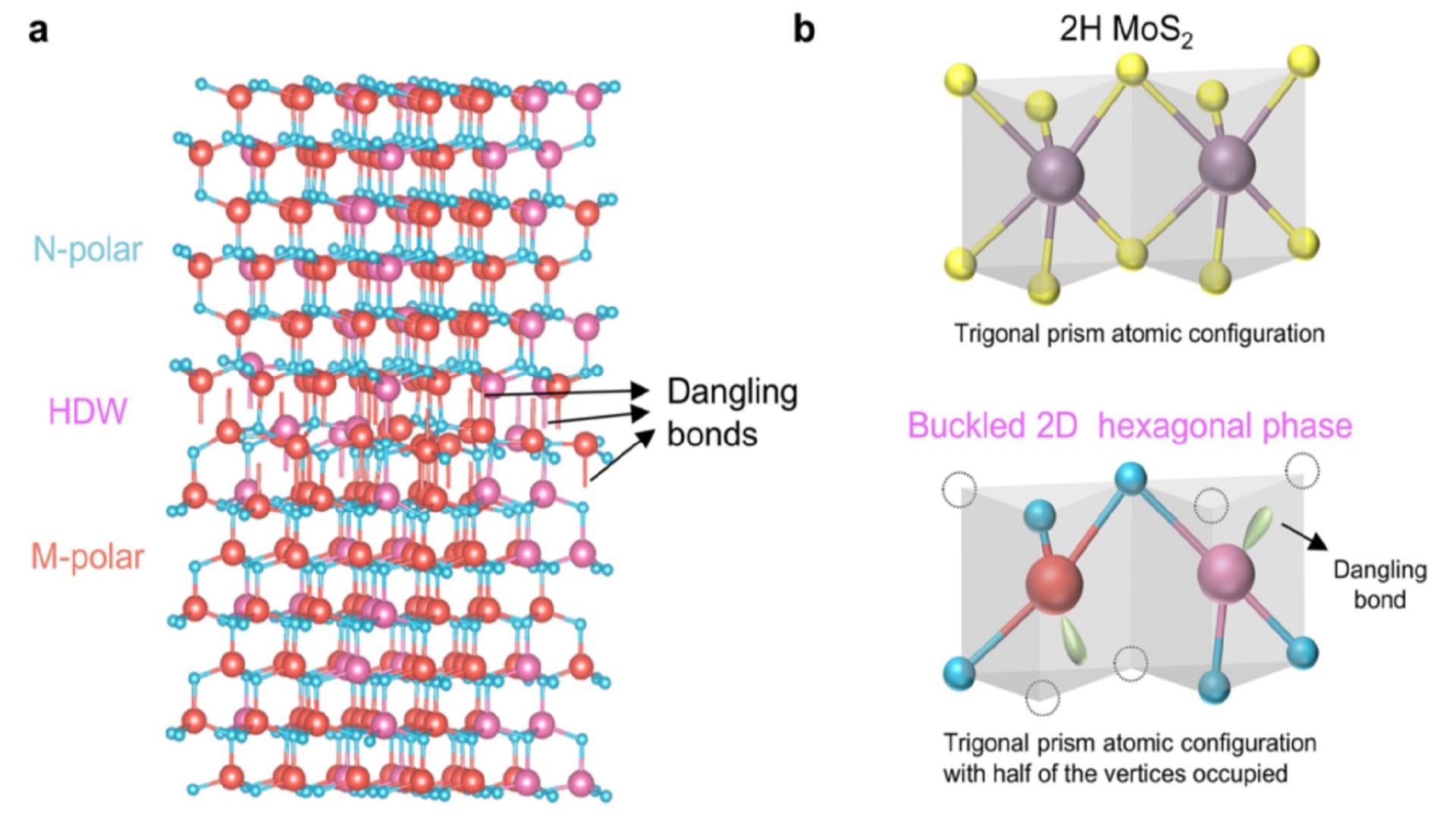 US engineers unlock 100x boost in ferroelectric semiconductors